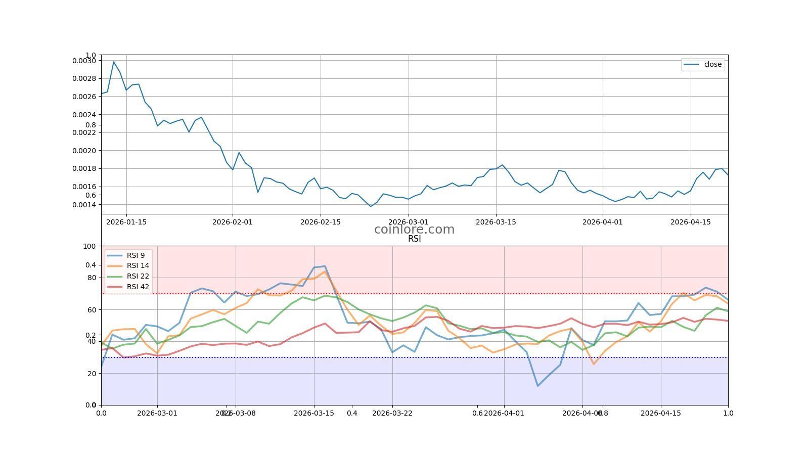 Reserve Rights RSI indicator