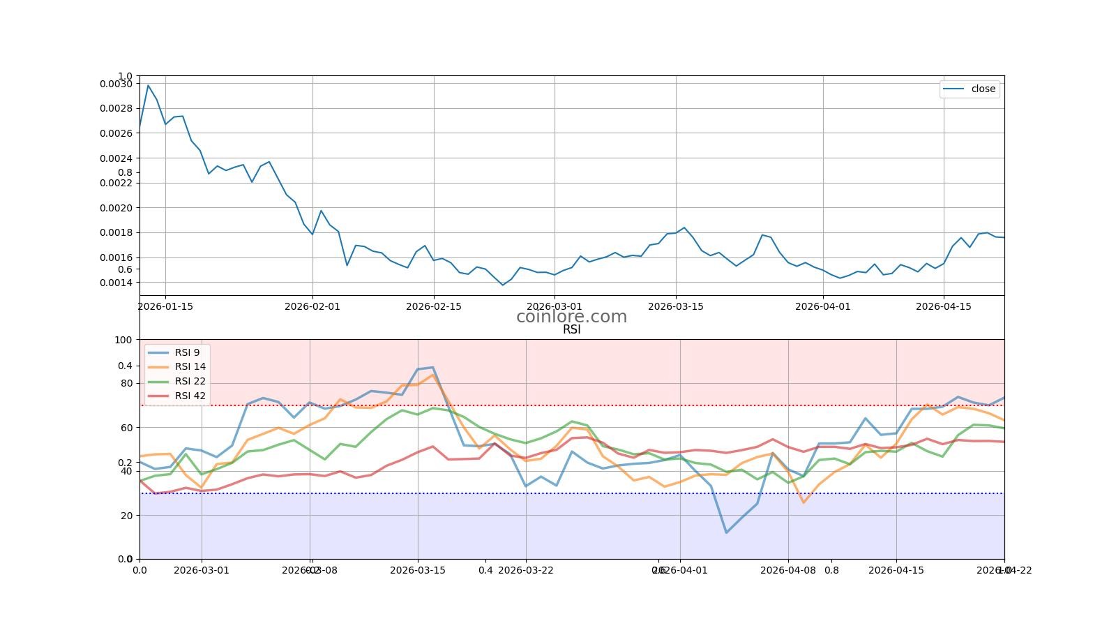 Reserve Rights RSI indicator