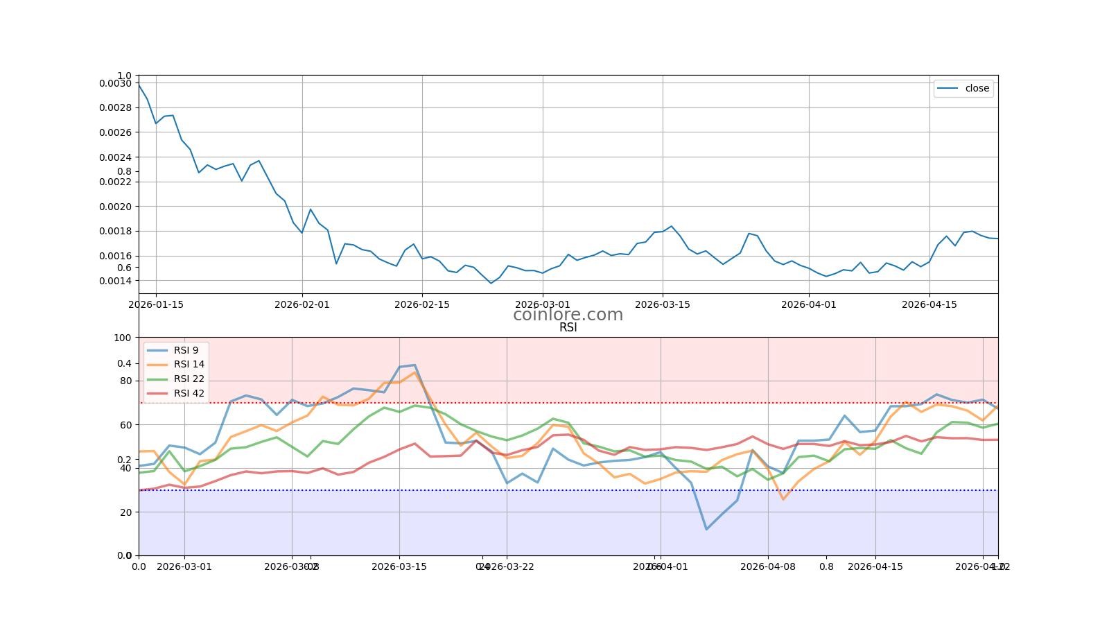 Reserve Rights RSI indicator