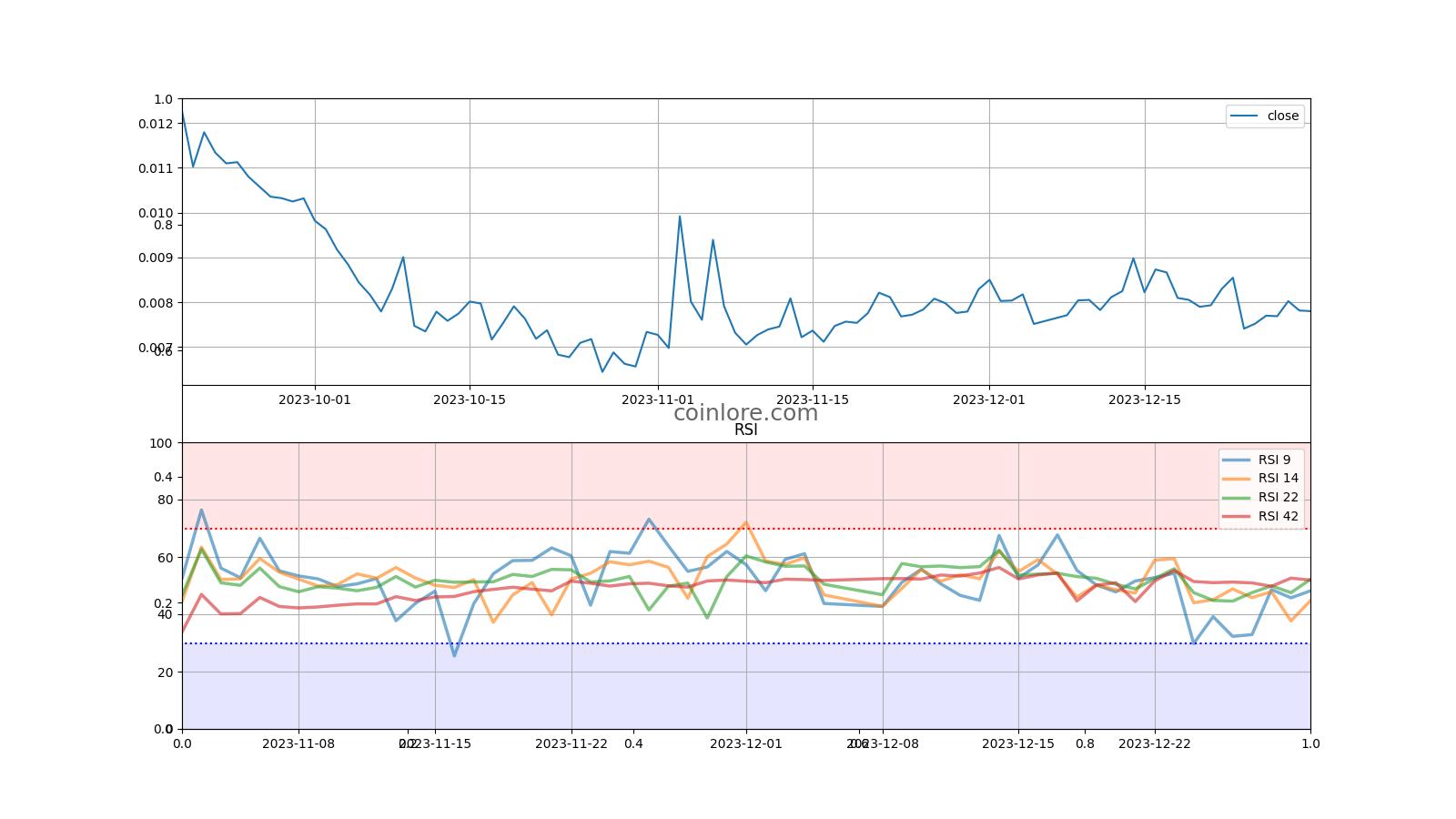 ReSource Protocol RSI indicator