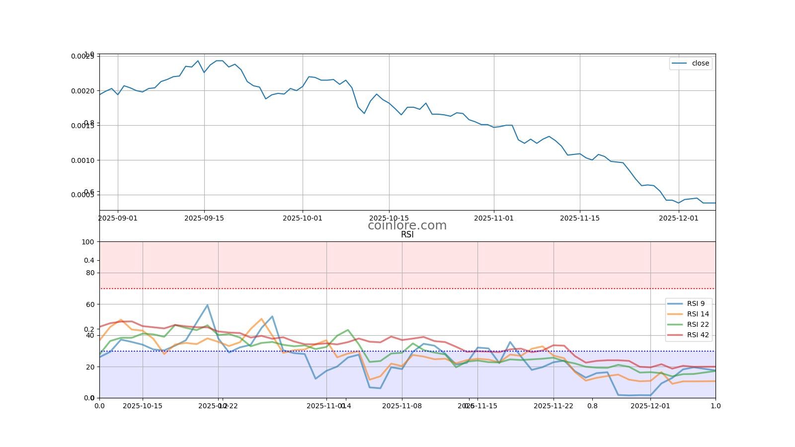 Restore The Republic RSI indicator