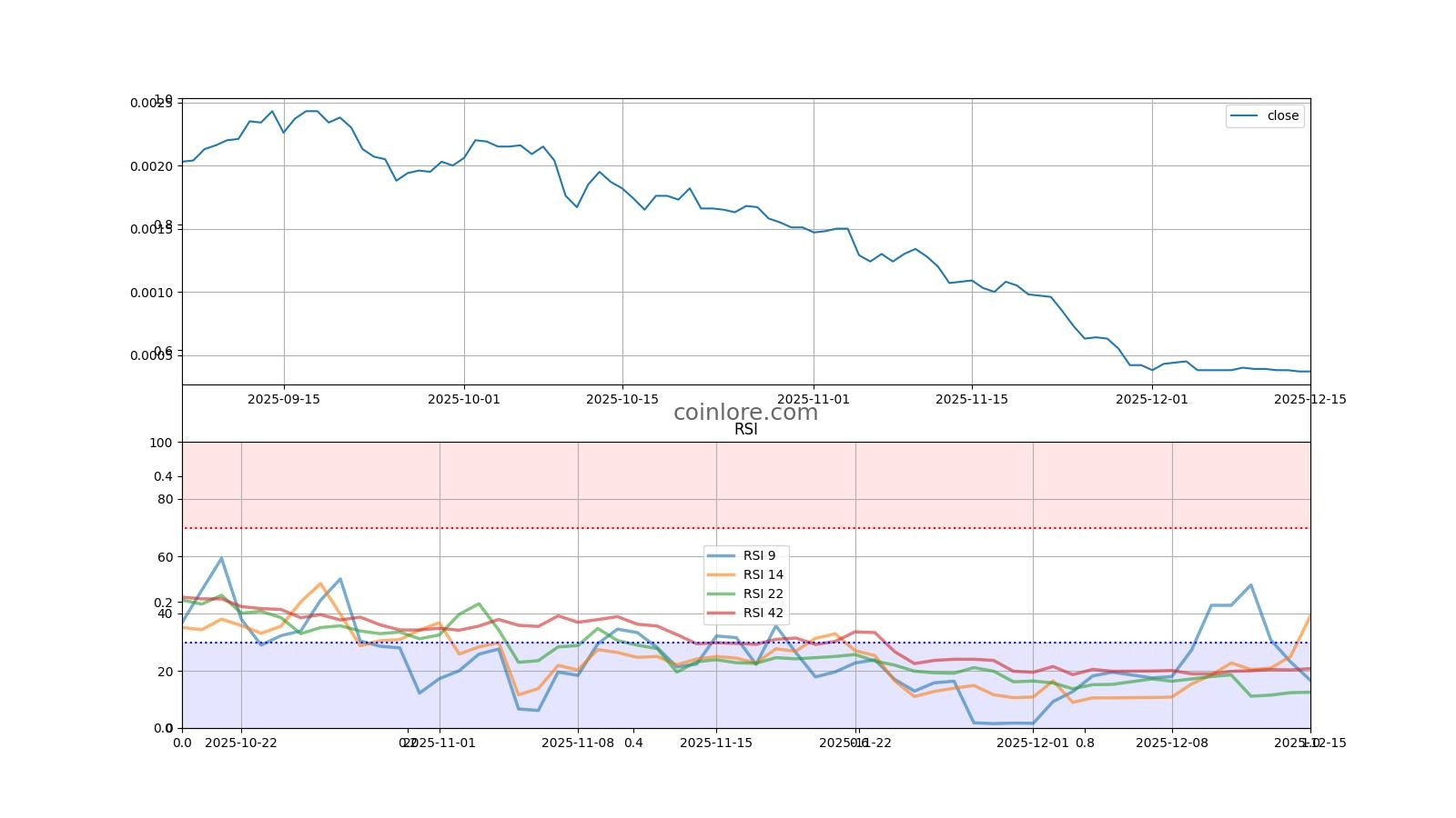 Restore The Republic RSI indicator