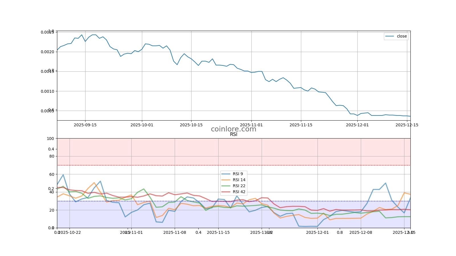 Restore The Republic RSI indicator