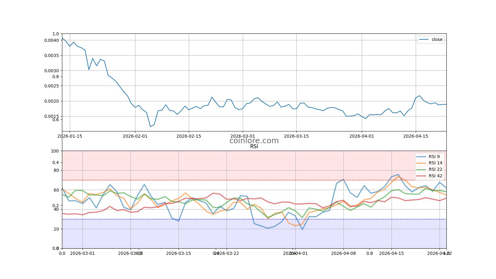 RETARDIO RSI indicator