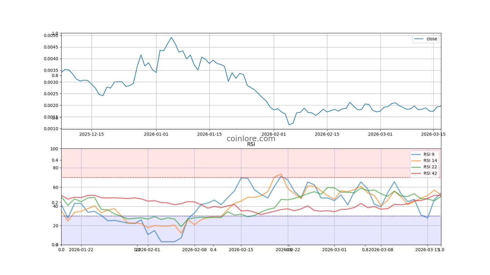 RETARDIO RSI indicator