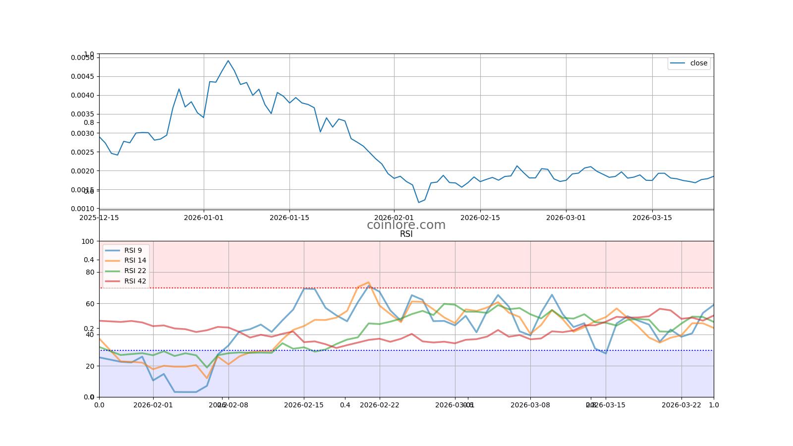 RETARDIO RSI indicator