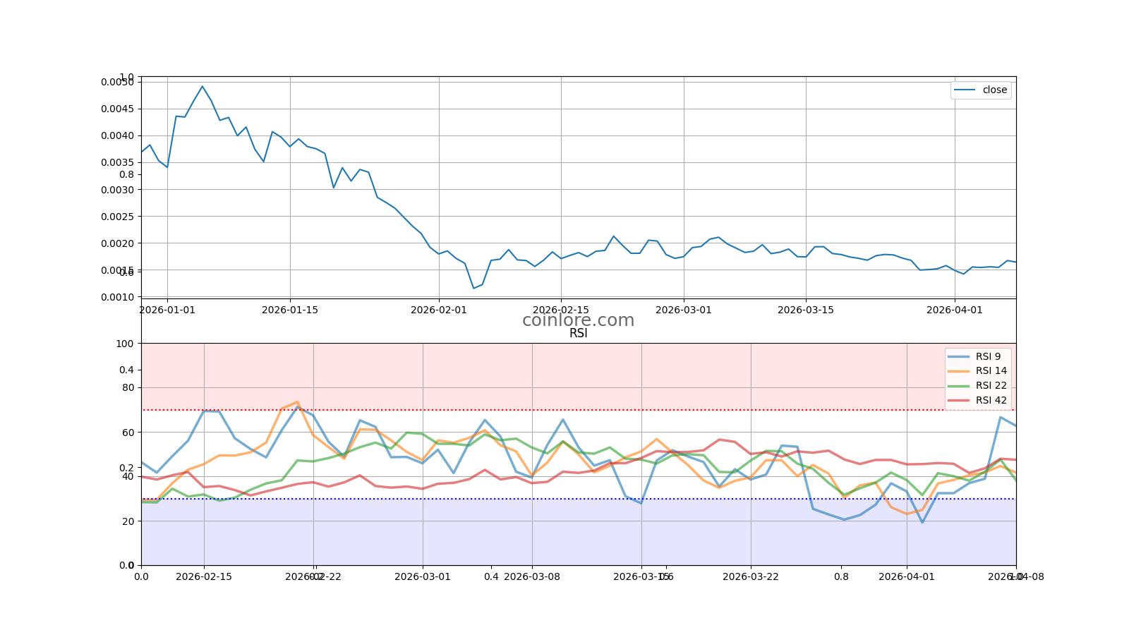 RETARDIO RSI indicator