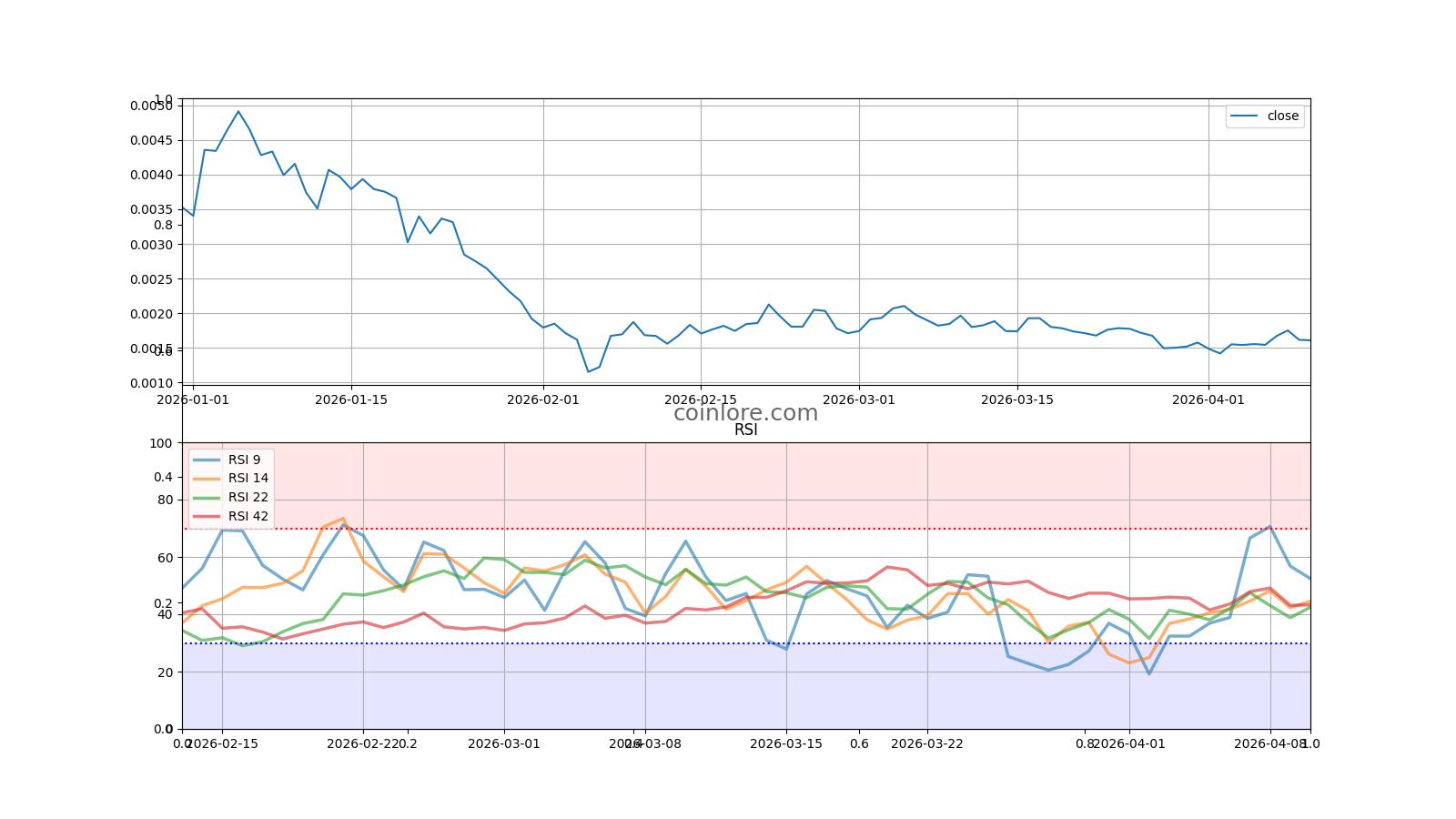RETARDIO RSI indicator