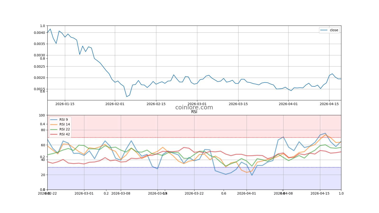 RETARDIO RSI indicator