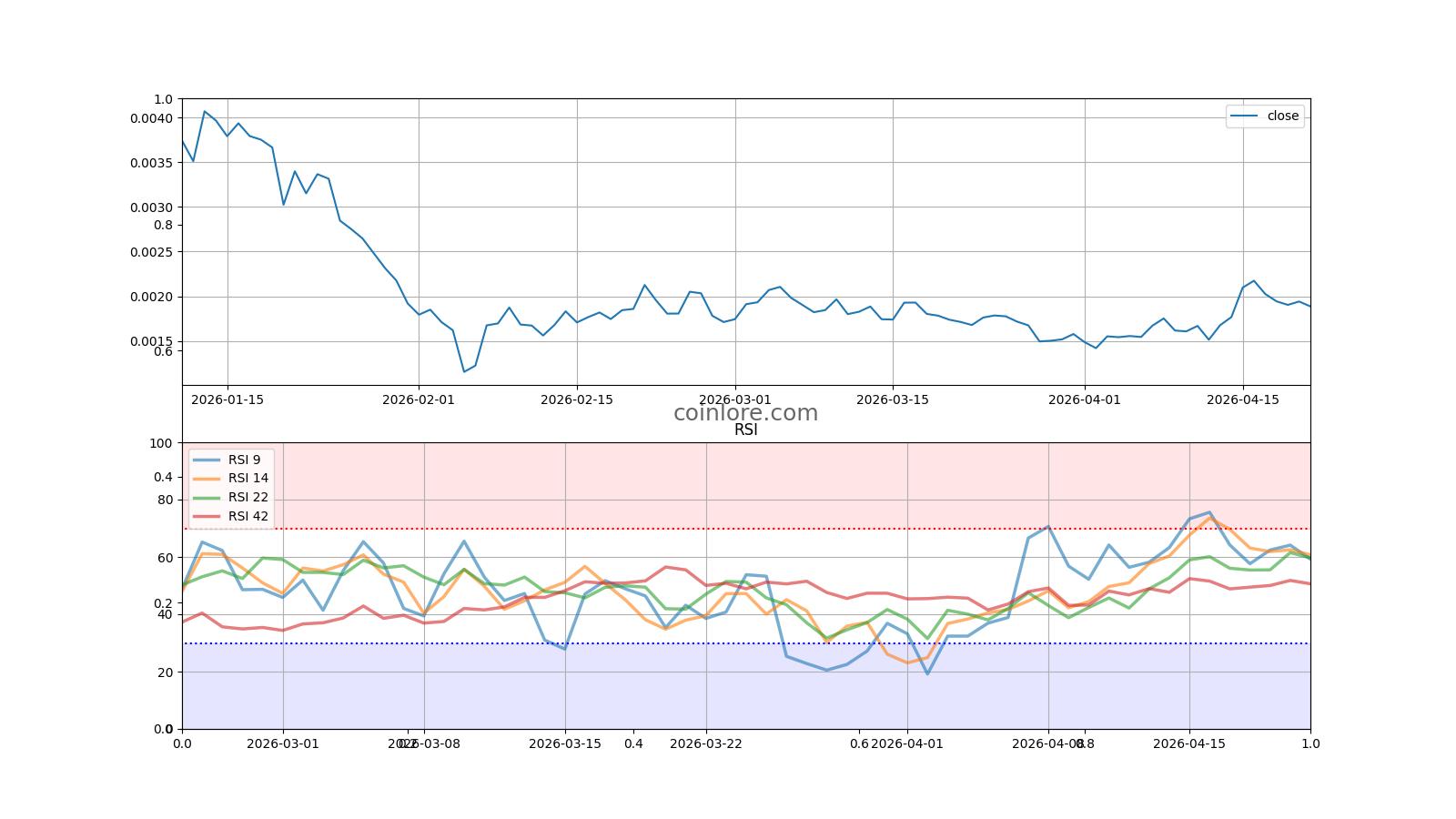 RETARDIO RSI indicator