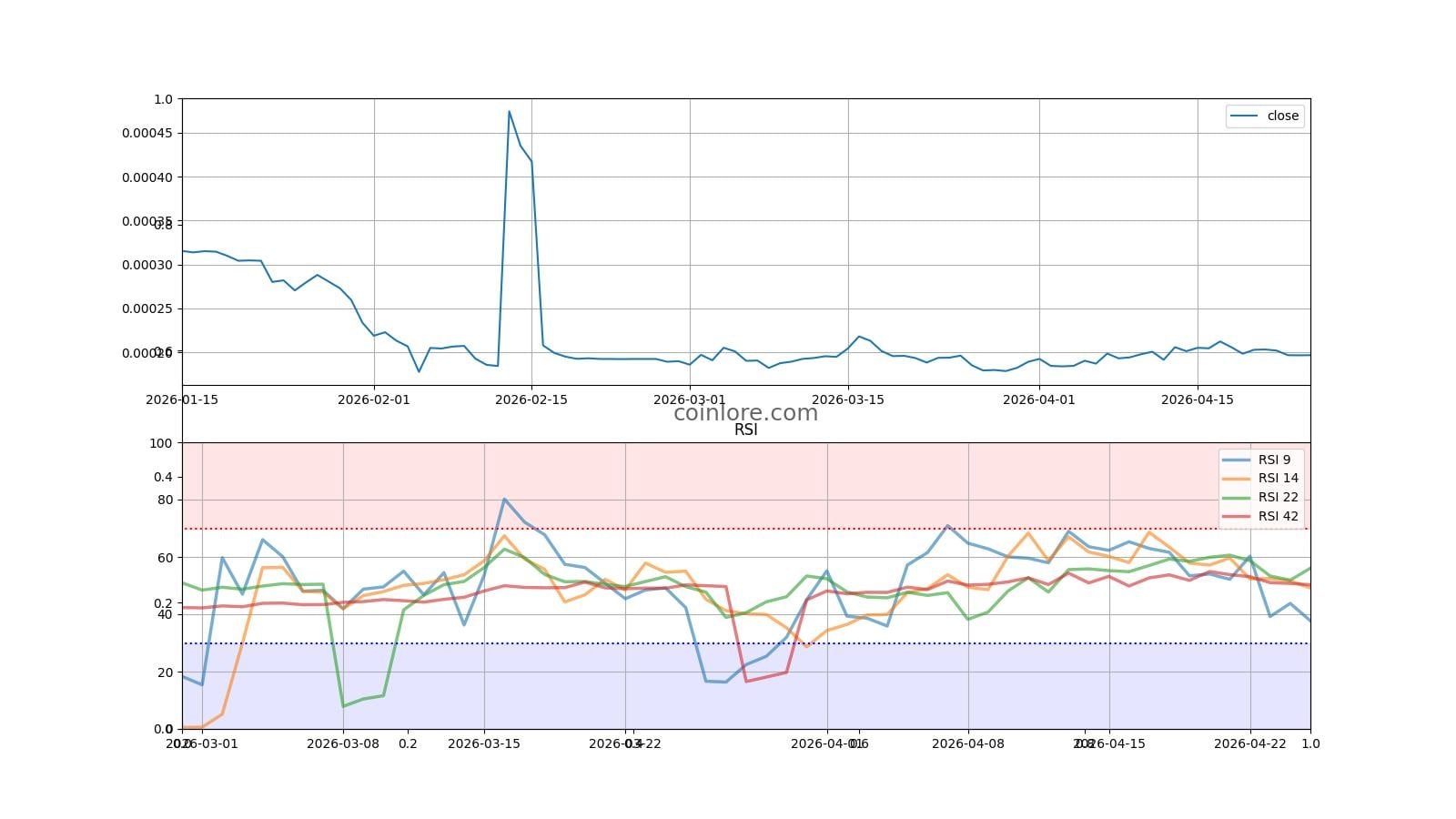 Retik Finance RSI indicator