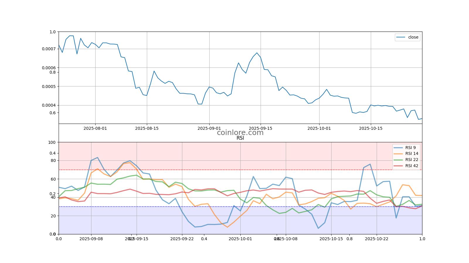 Retik Finance RSI indicator