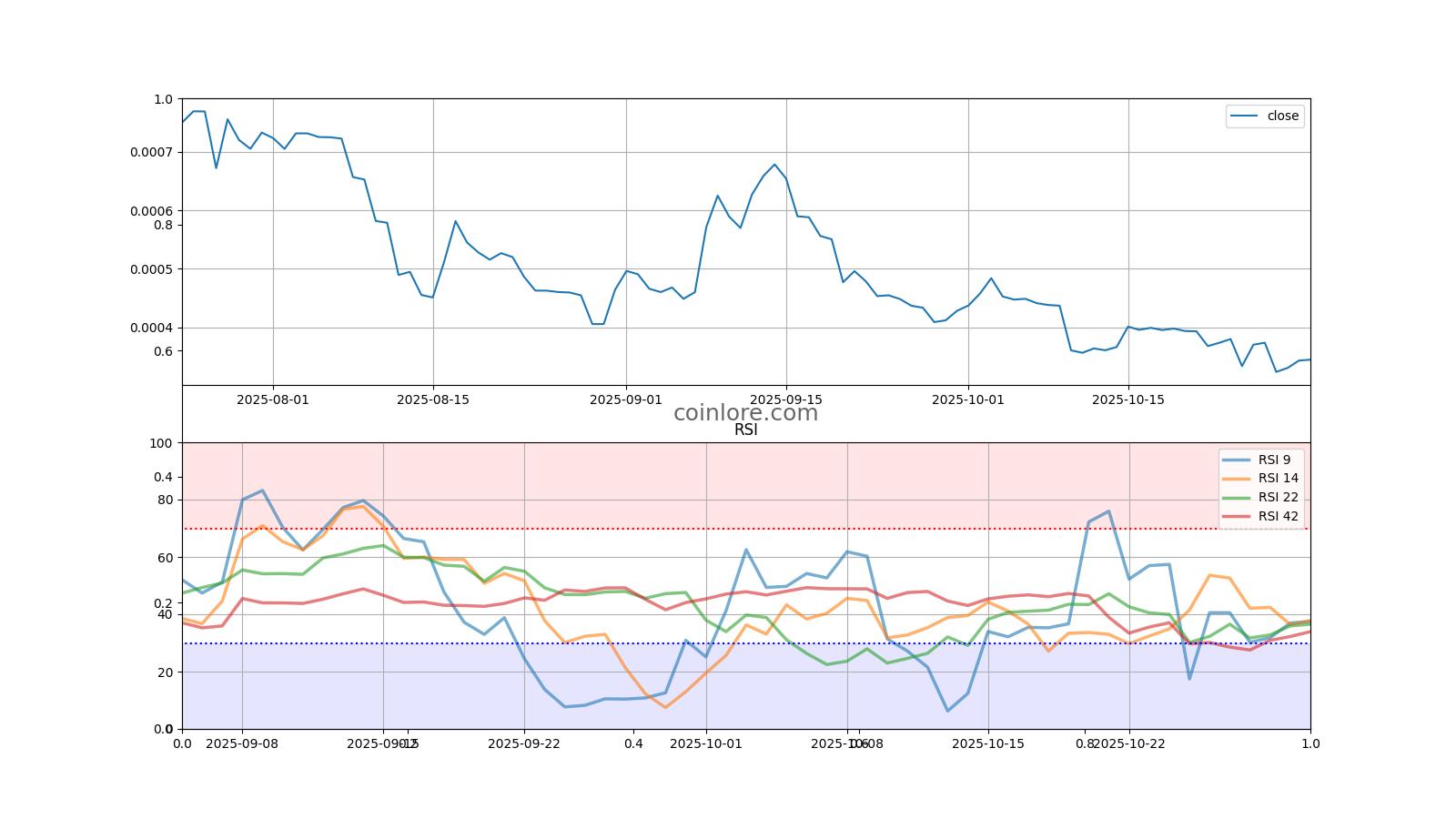 Retik Finance RSI indicator