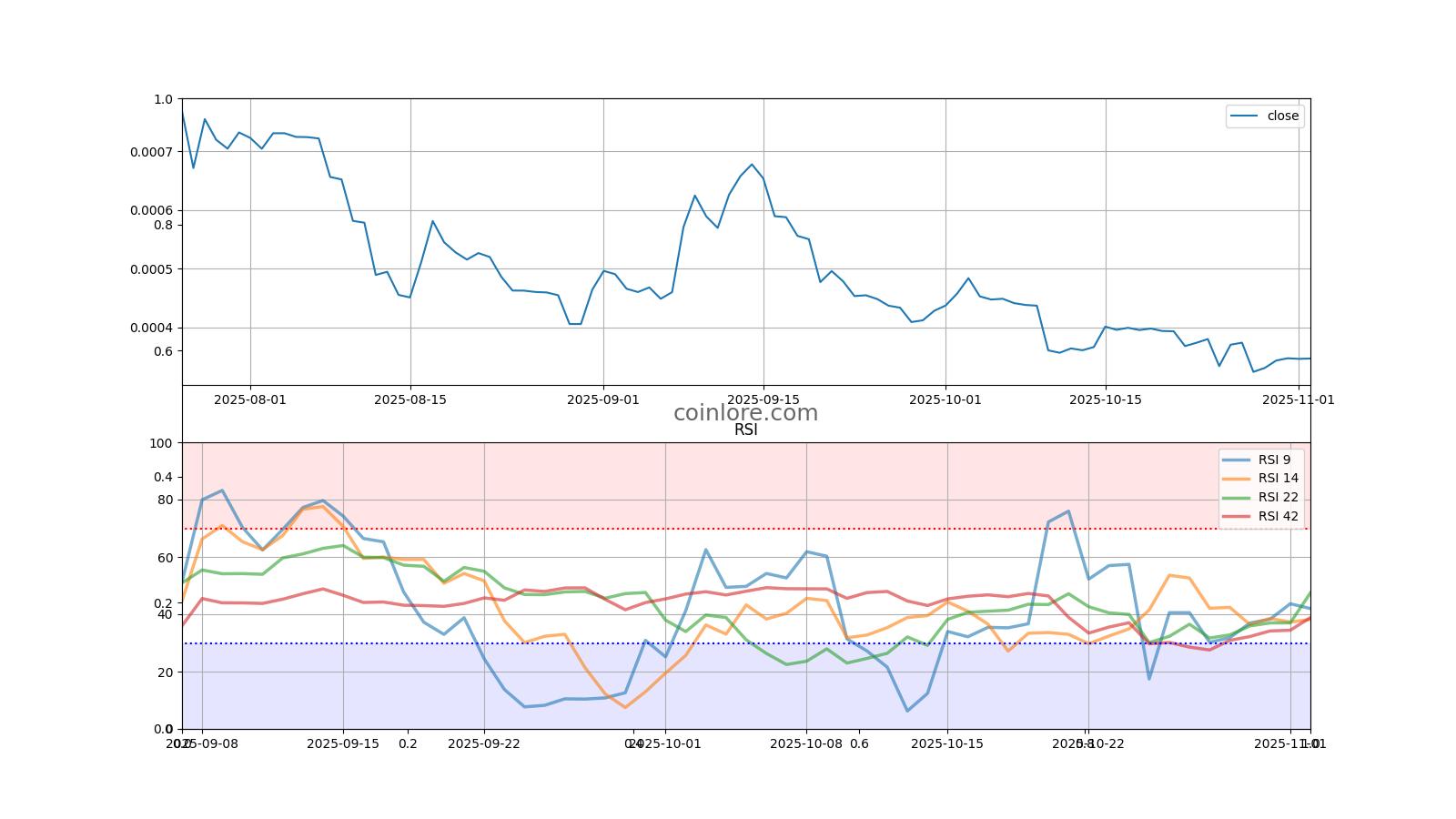 Retik Finance RSI indicator