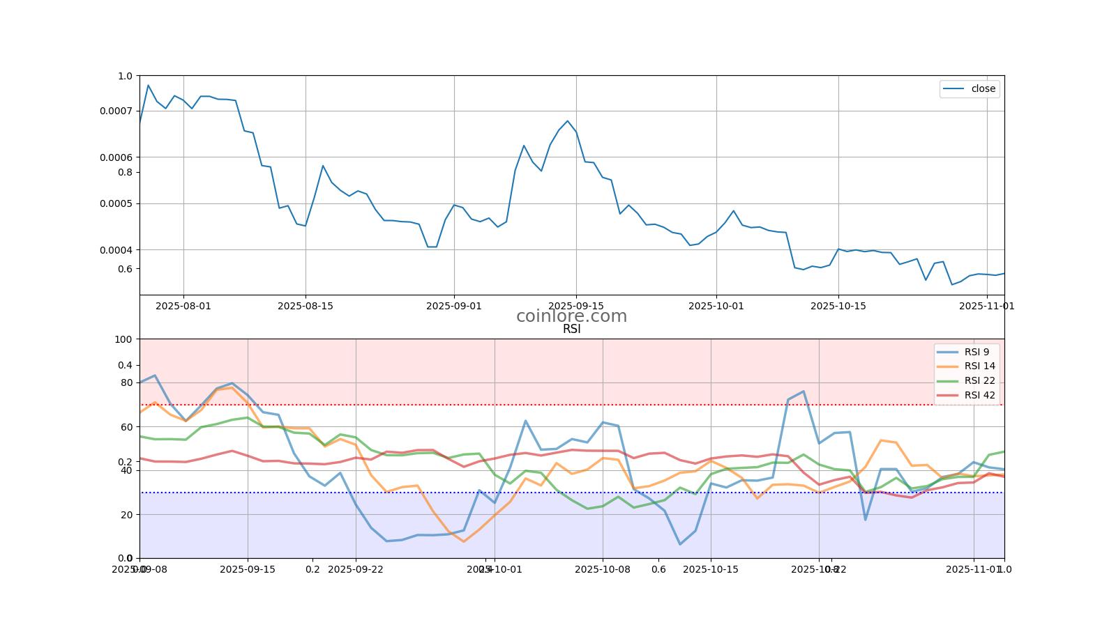 Retik Finance RSI indicator