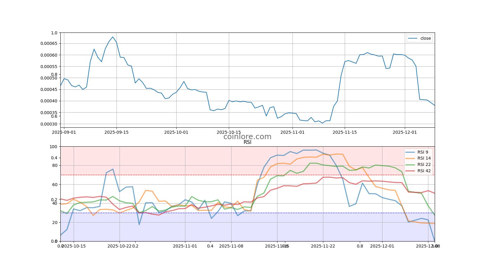 Retik Finance RSI indicator