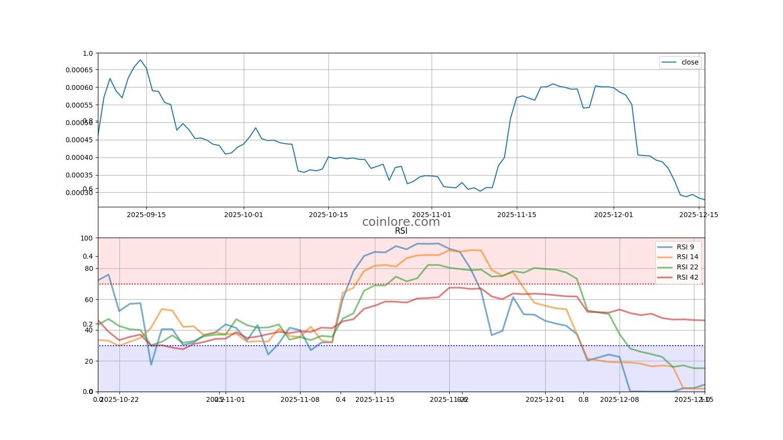 Retik Finance RSI indicator
