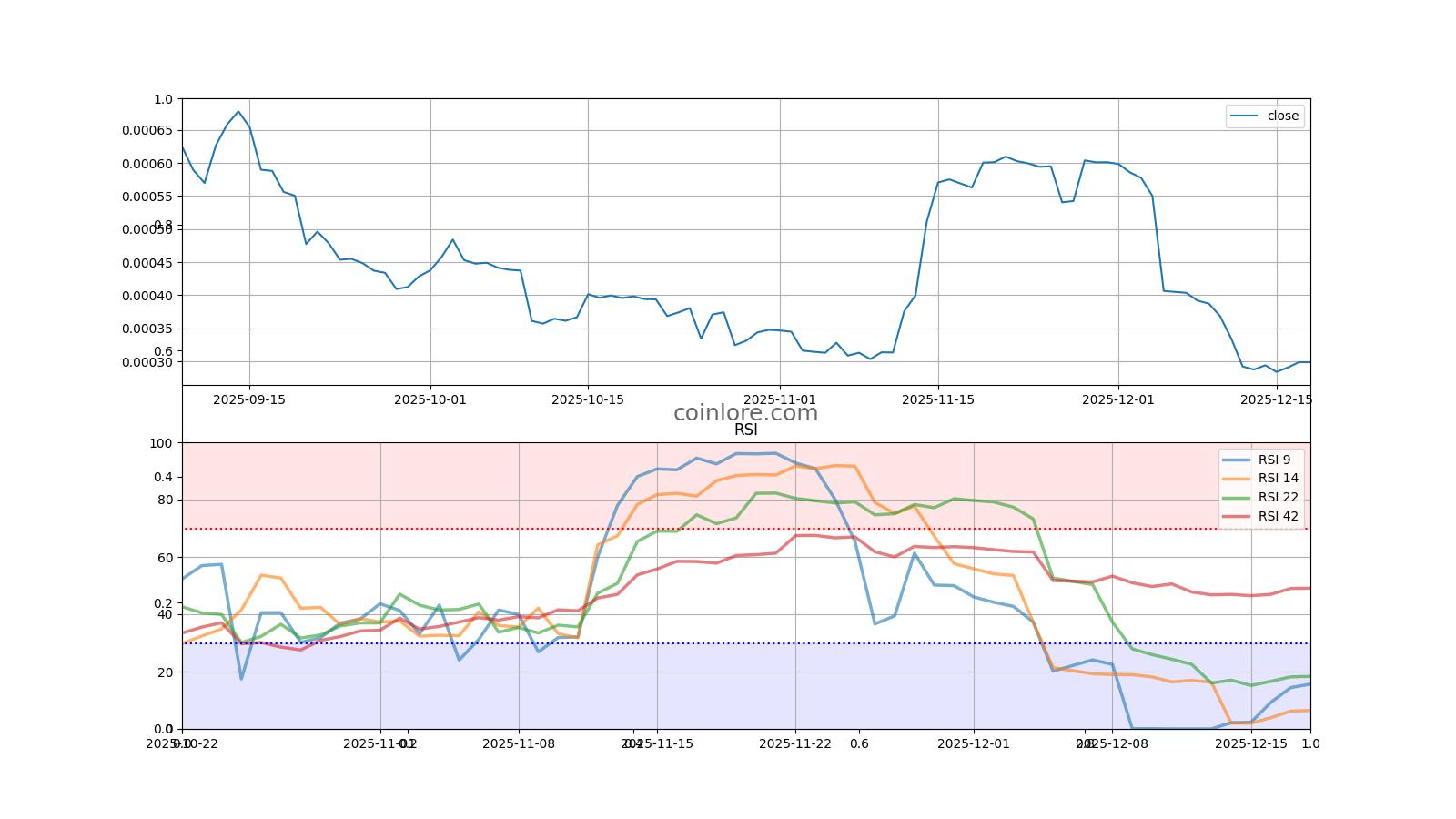 Retik Finance RSI indicator