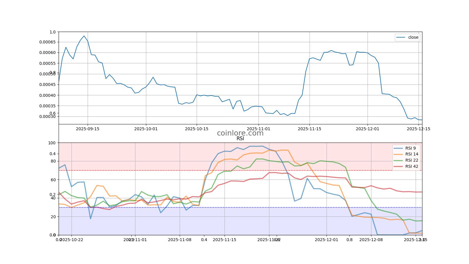 Retik Finance RSI indicator