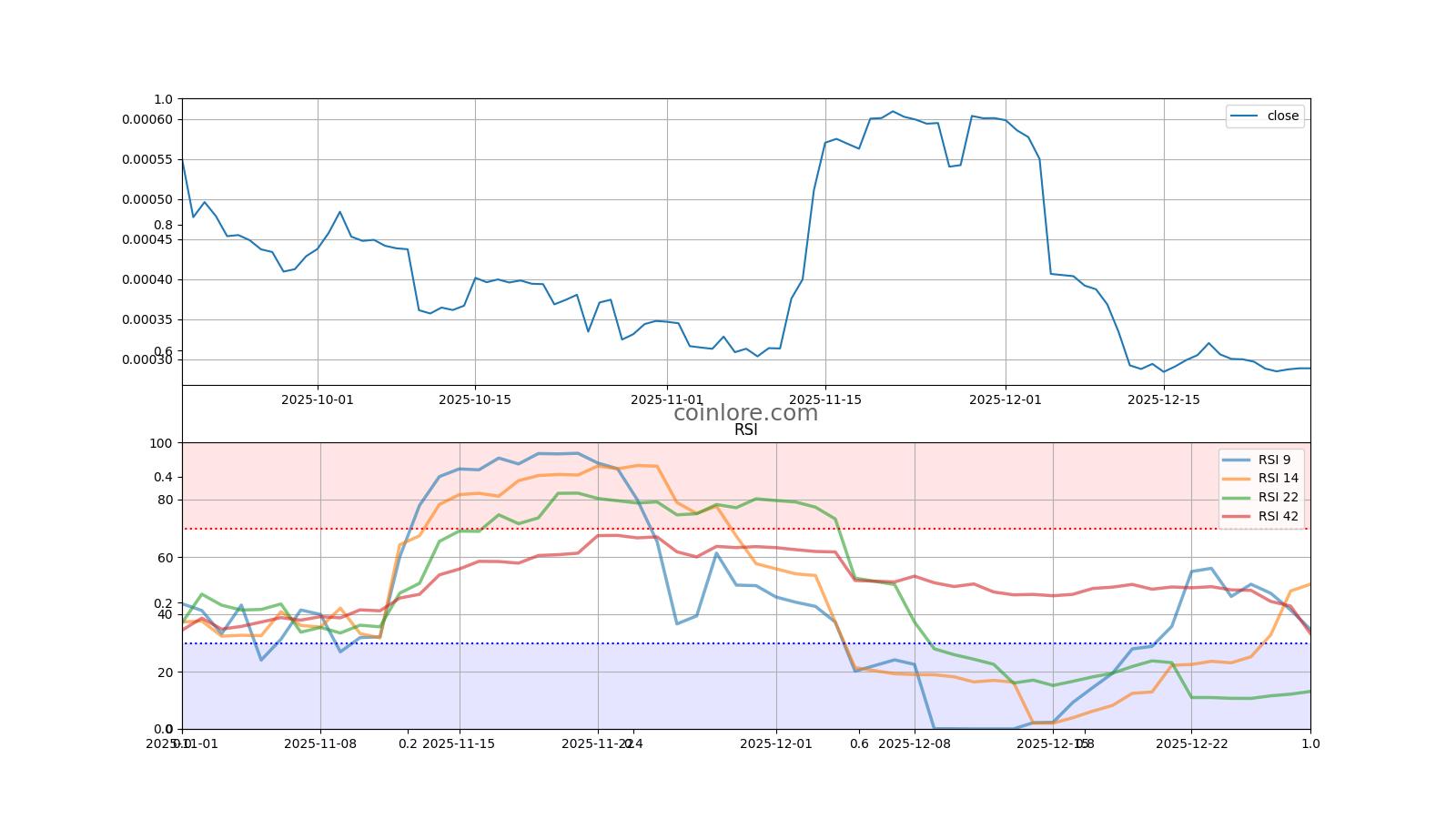 Retik Finance RSI indicator