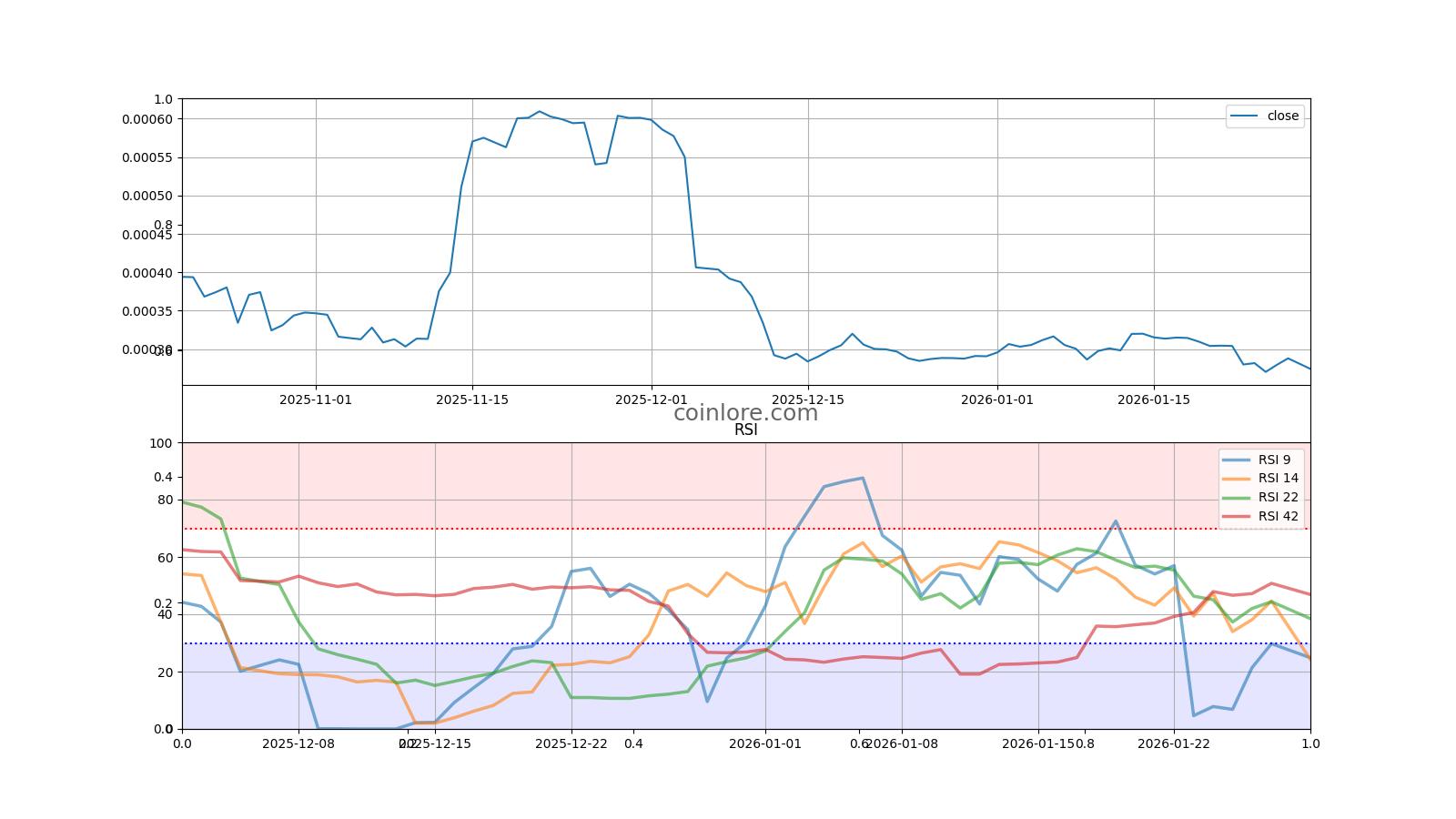 Retik Finance RSI indicator