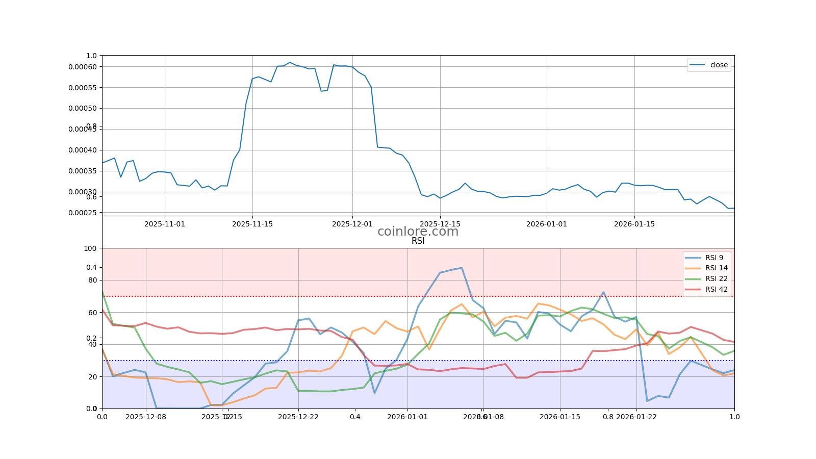 Retik Finance RSI indicator