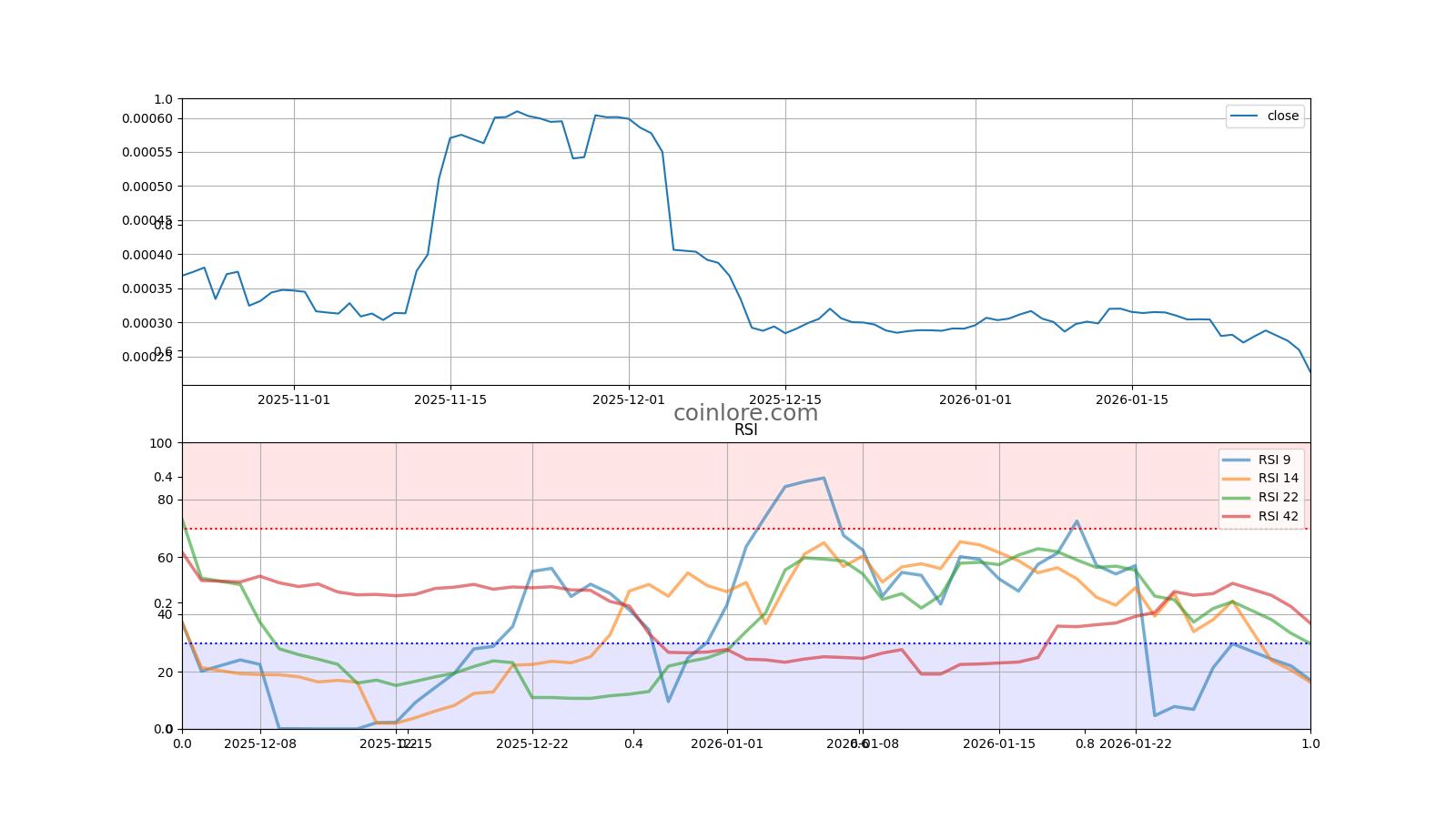 Retik Finance RSI indicator