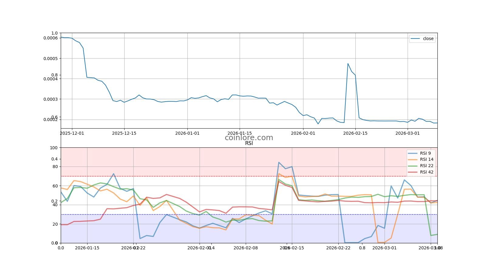 Retik Finance RSI indicator