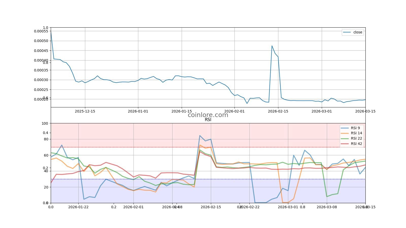 Retik Finance RSI indicator