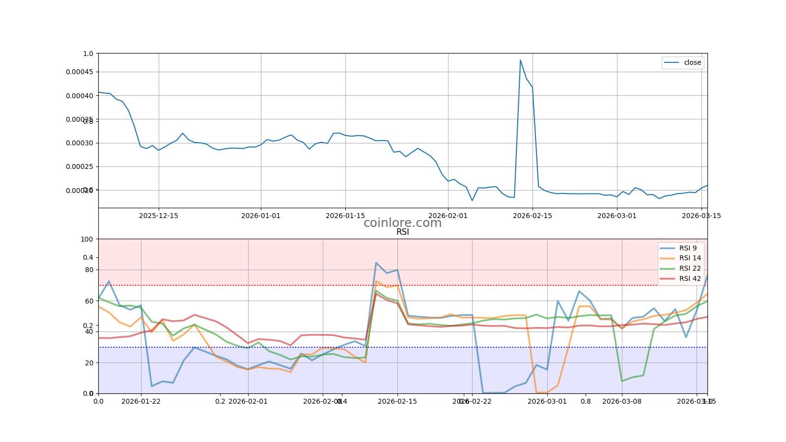 Retik Finance RSI indicator