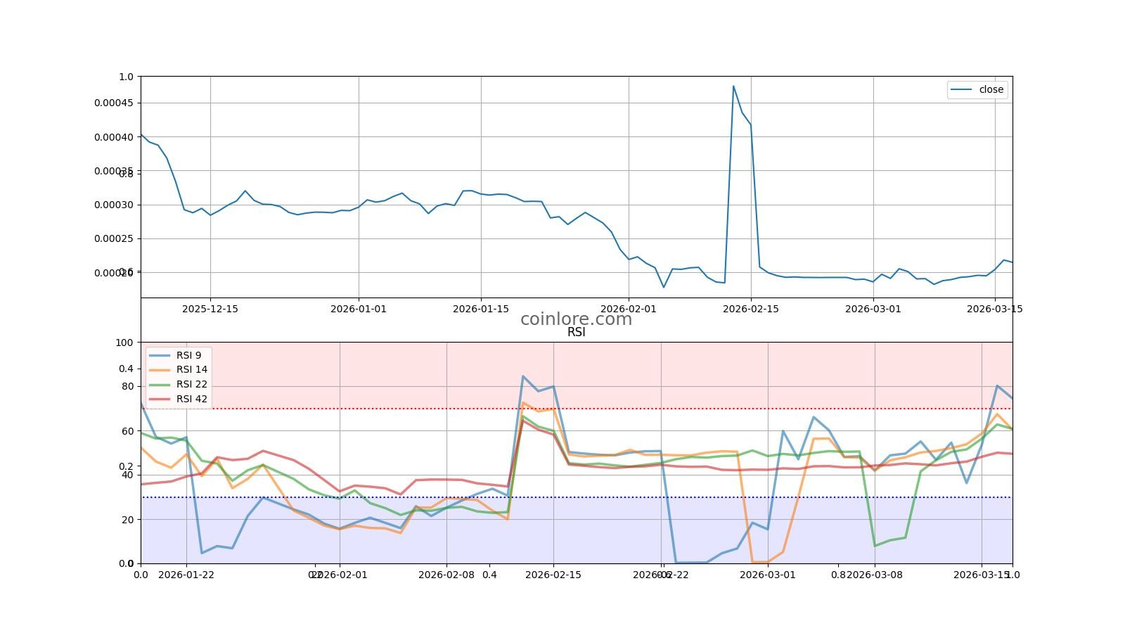 Retik Finance RSI indicator