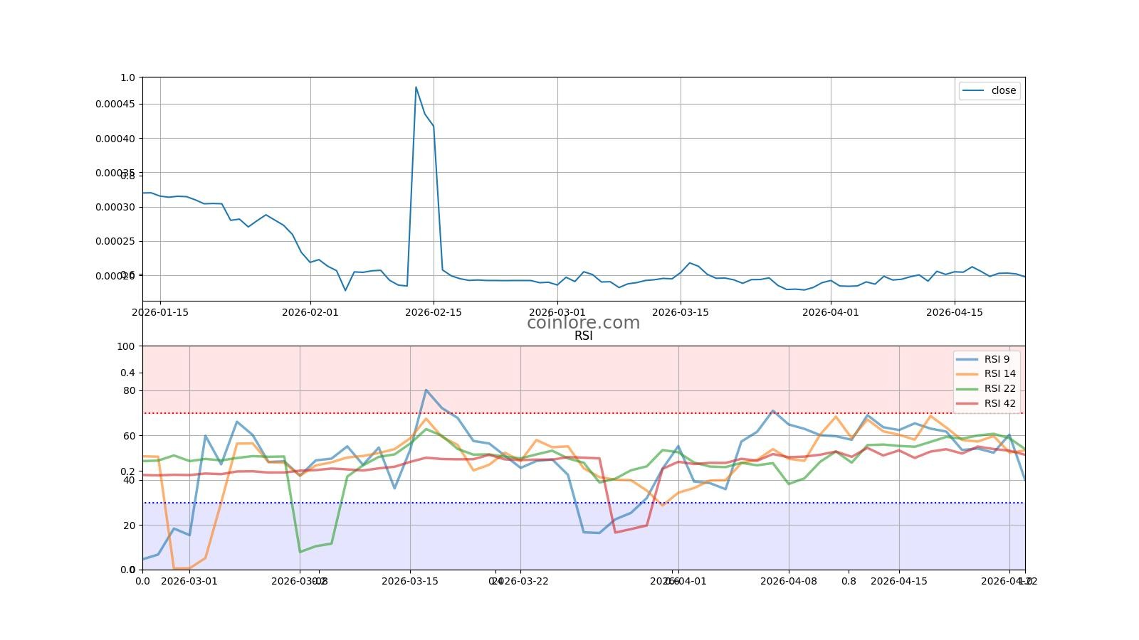 Retik Finance RSI indicator