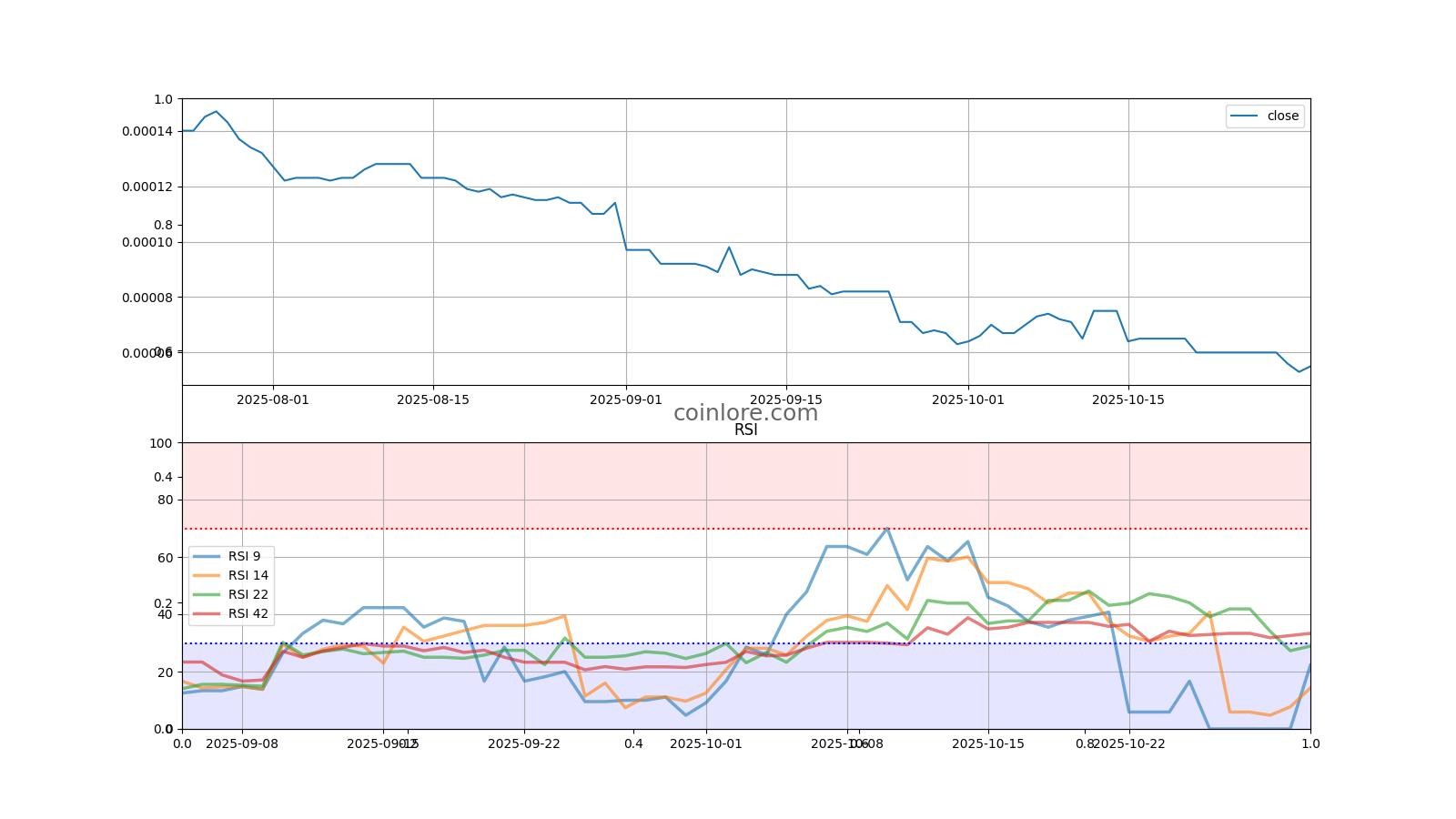 RetroCraft RSI indicator