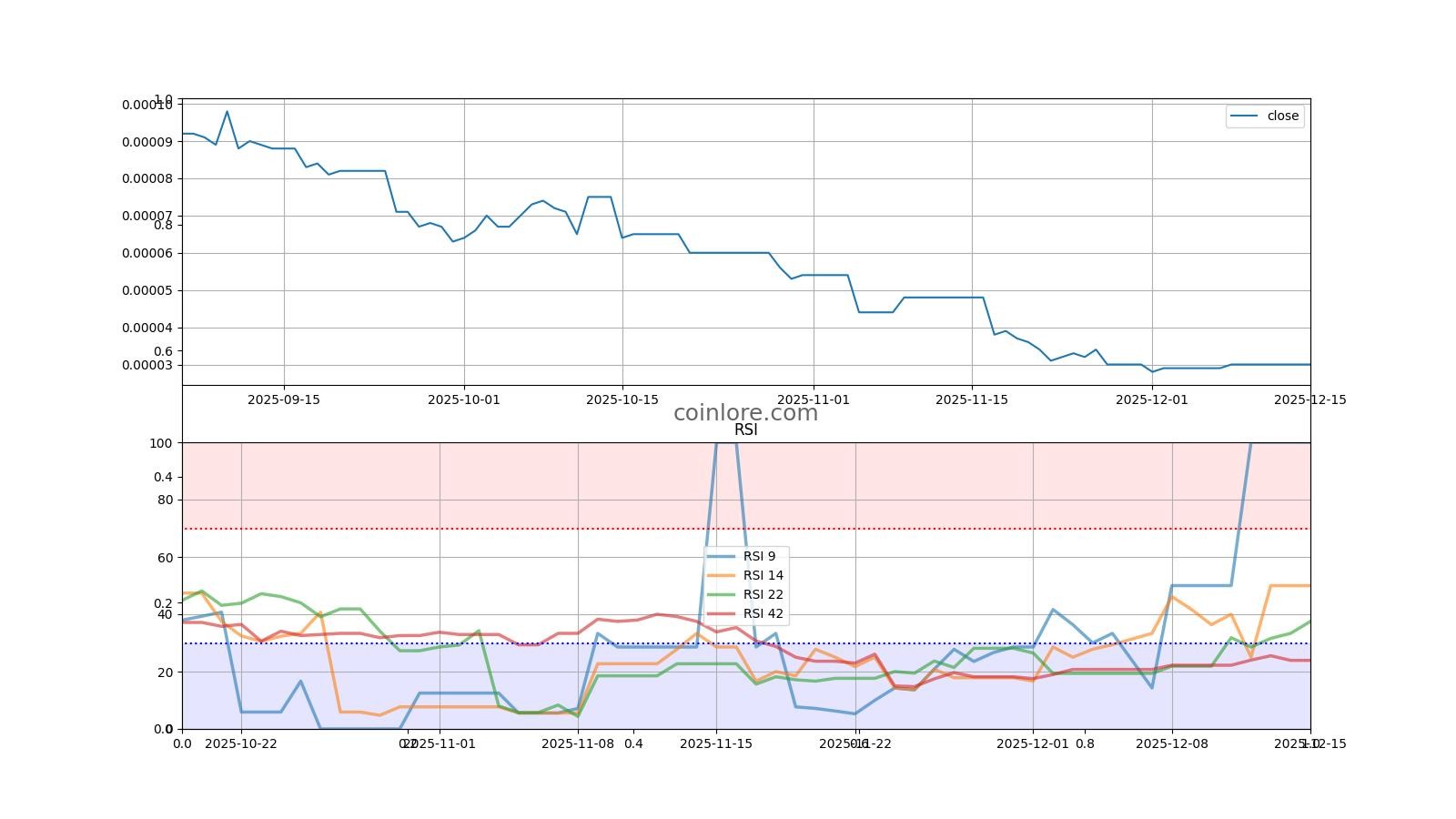 RetroCraft RSI indicator