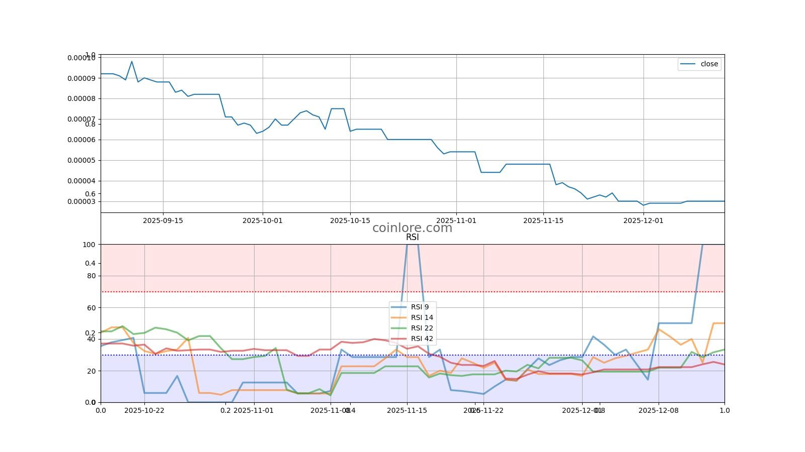 RetroCraft RSI indicator