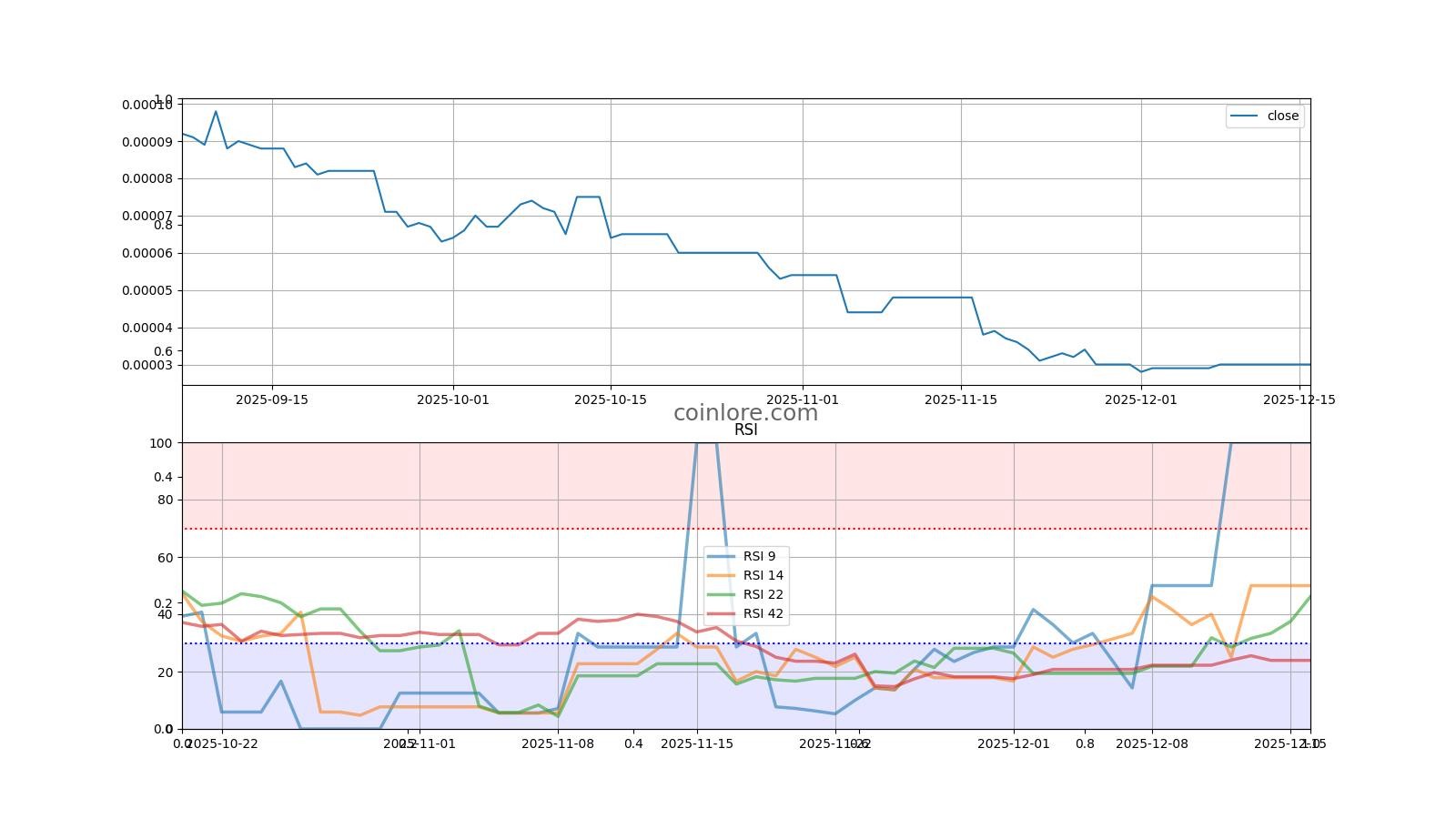 RetroCraft RSI indicator