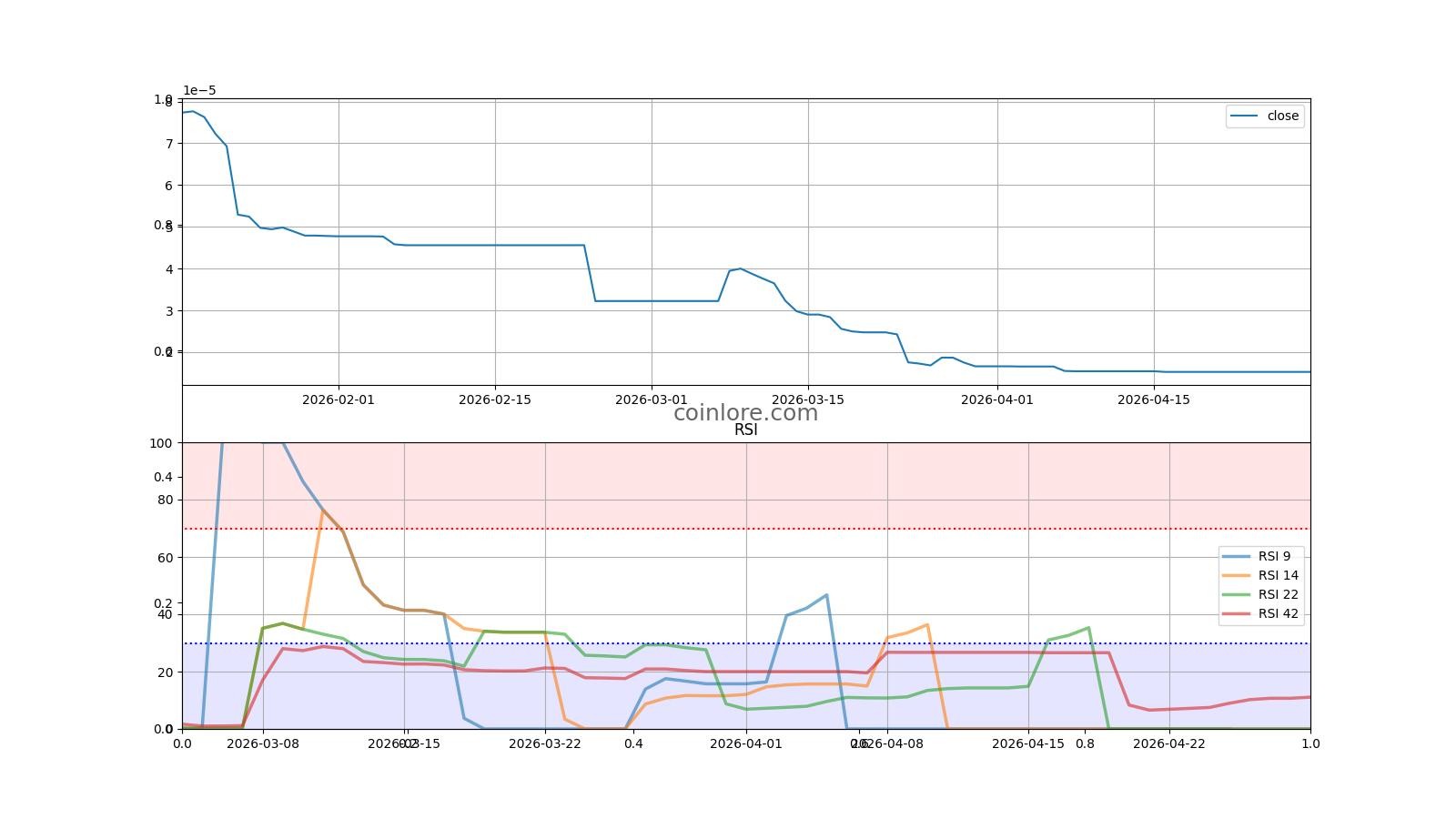 REV3AL RSI indicator