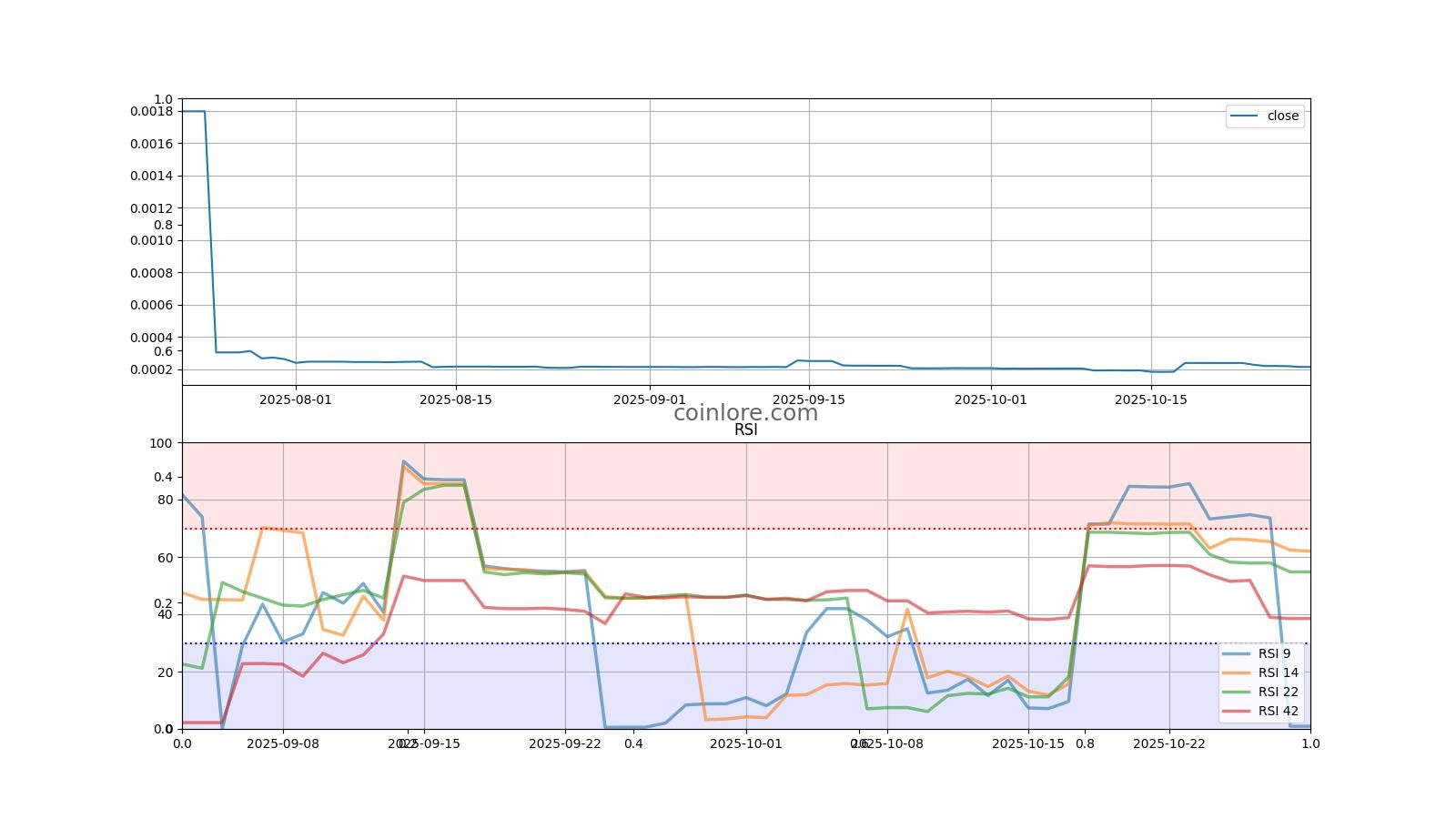 REV3AL RSI indicator