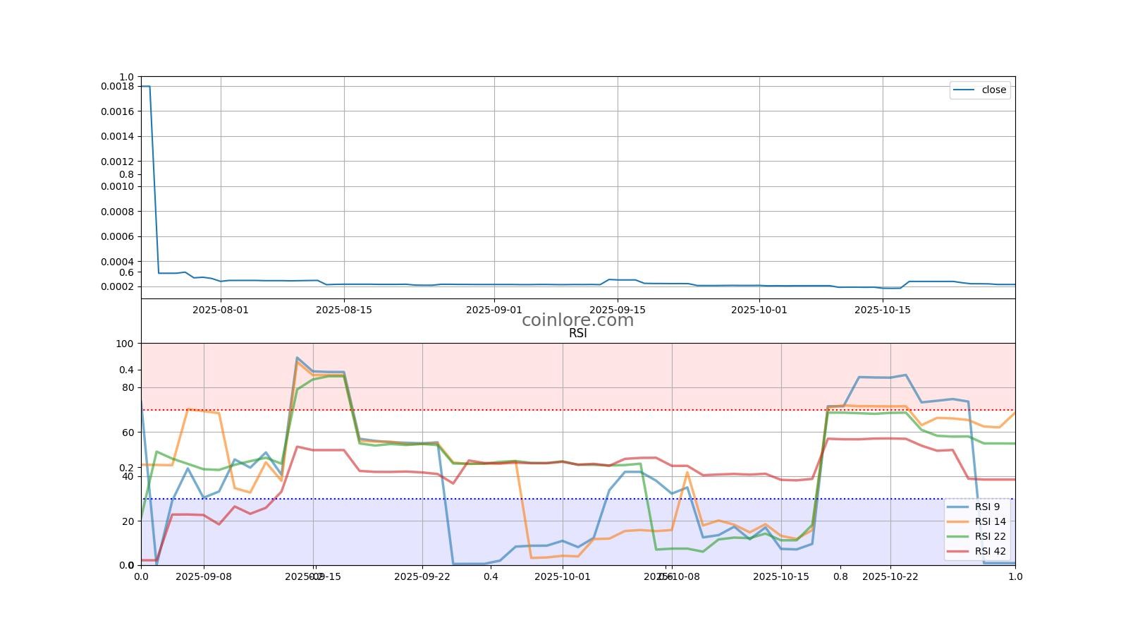 REV3AL RSI indicator
