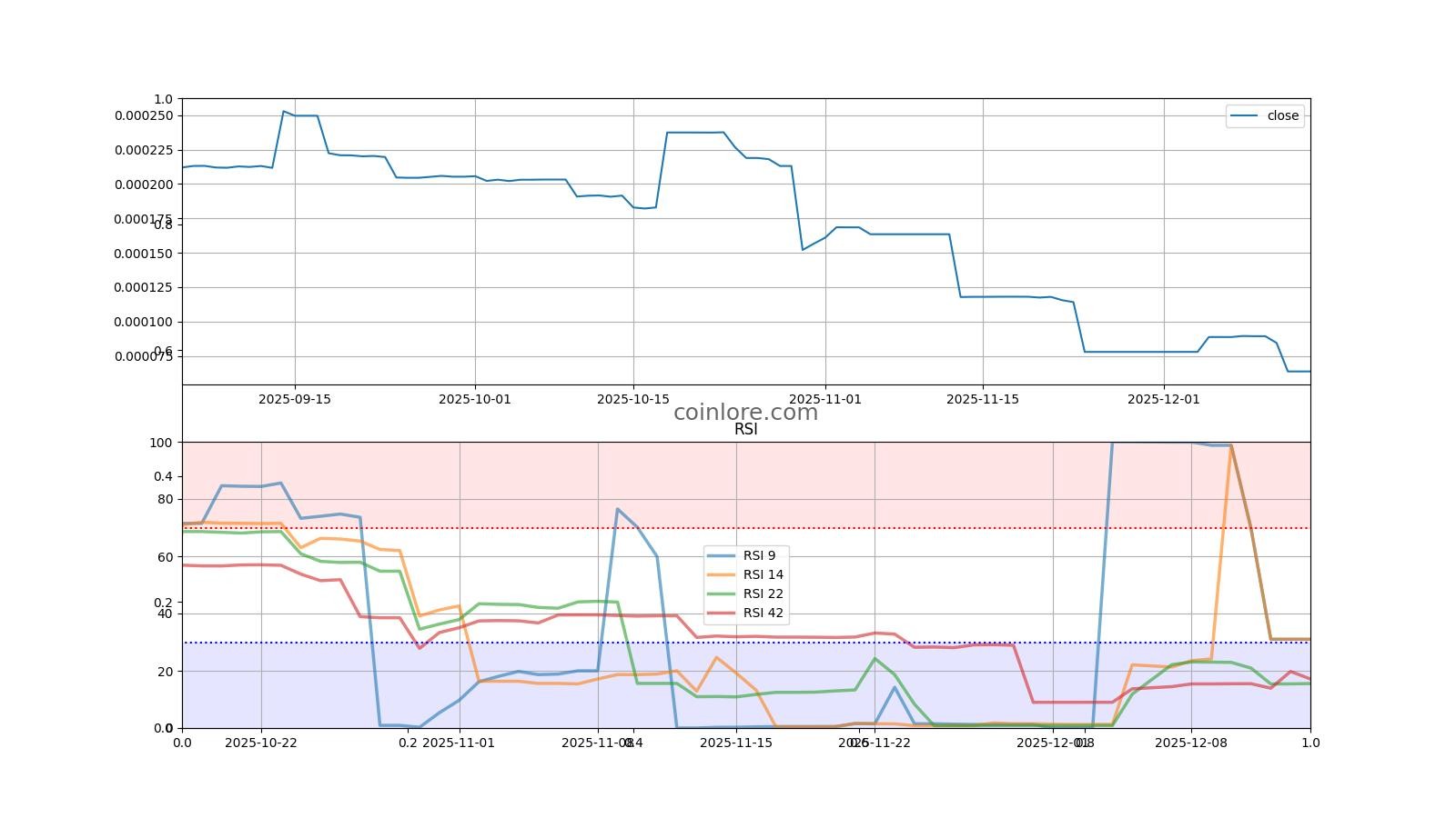 REV3AL RSI indicator