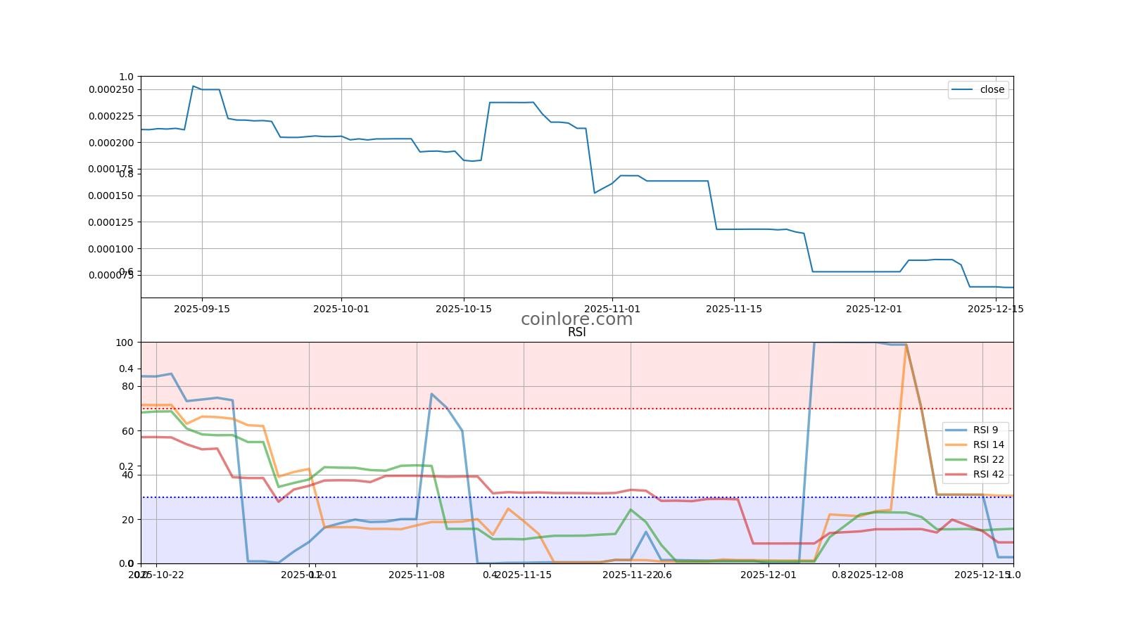 REV3AL RSI indicator
