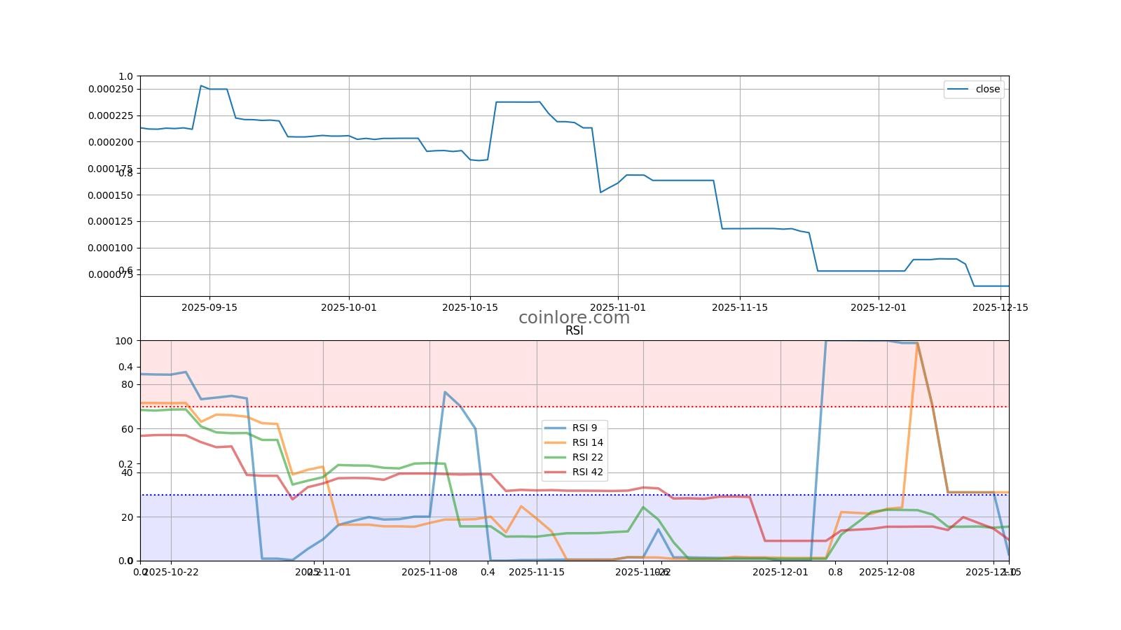 REV3AL RSI indicator