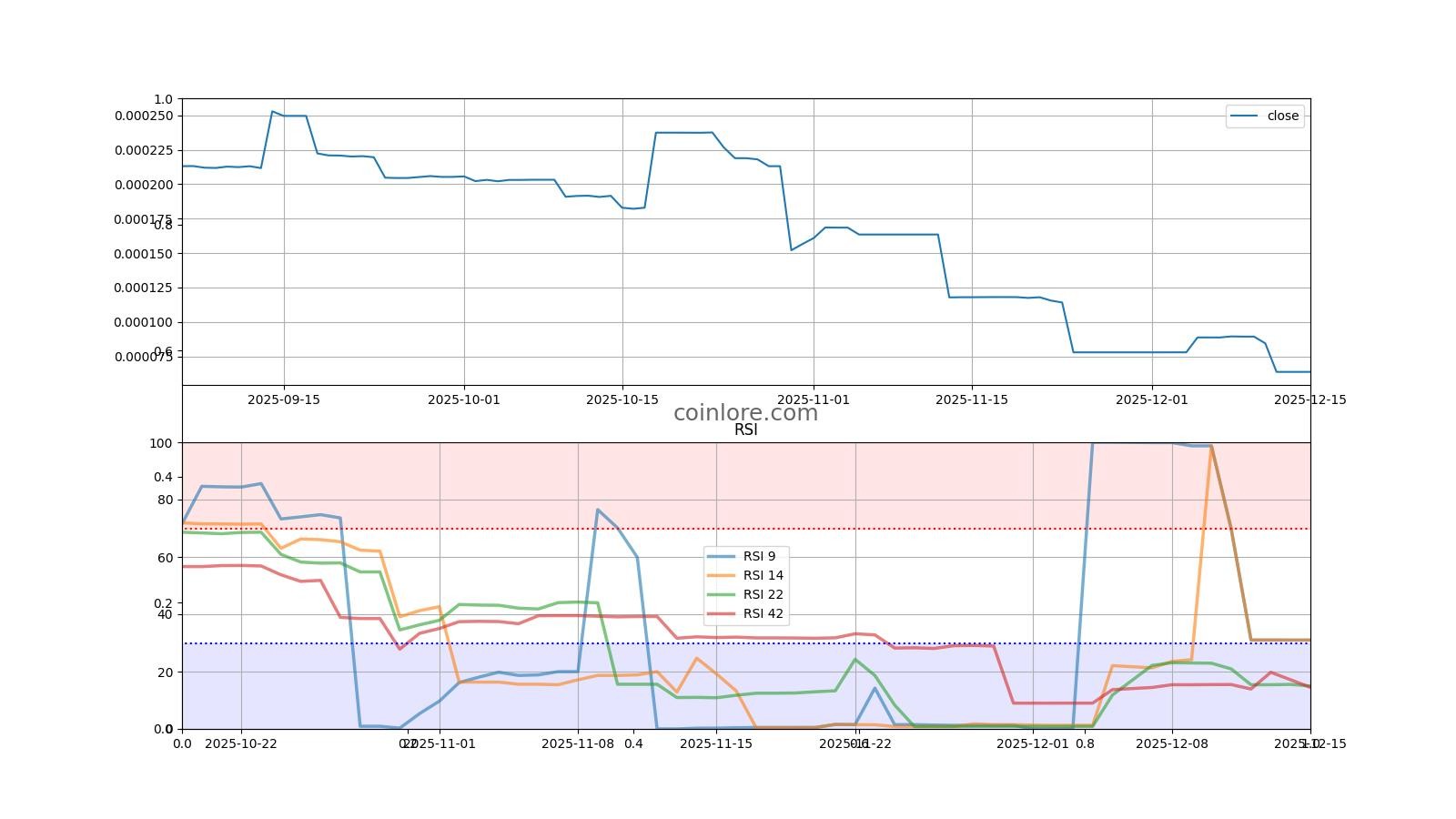 REV3AL RSI indicator