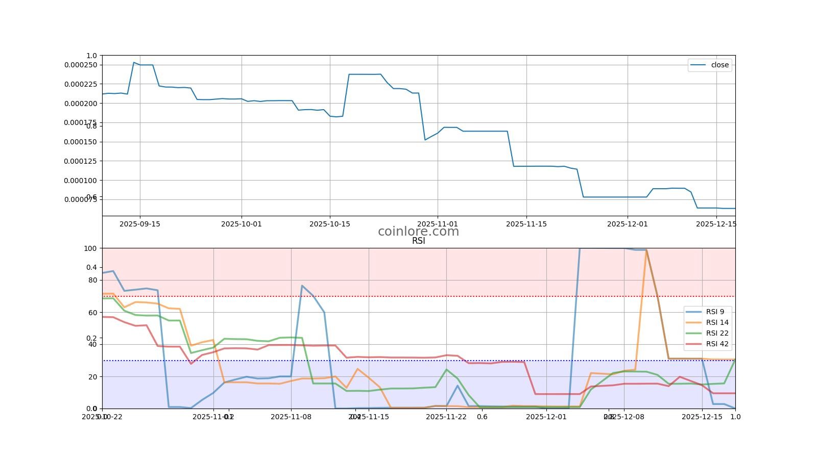 REV3AL RSI indicator