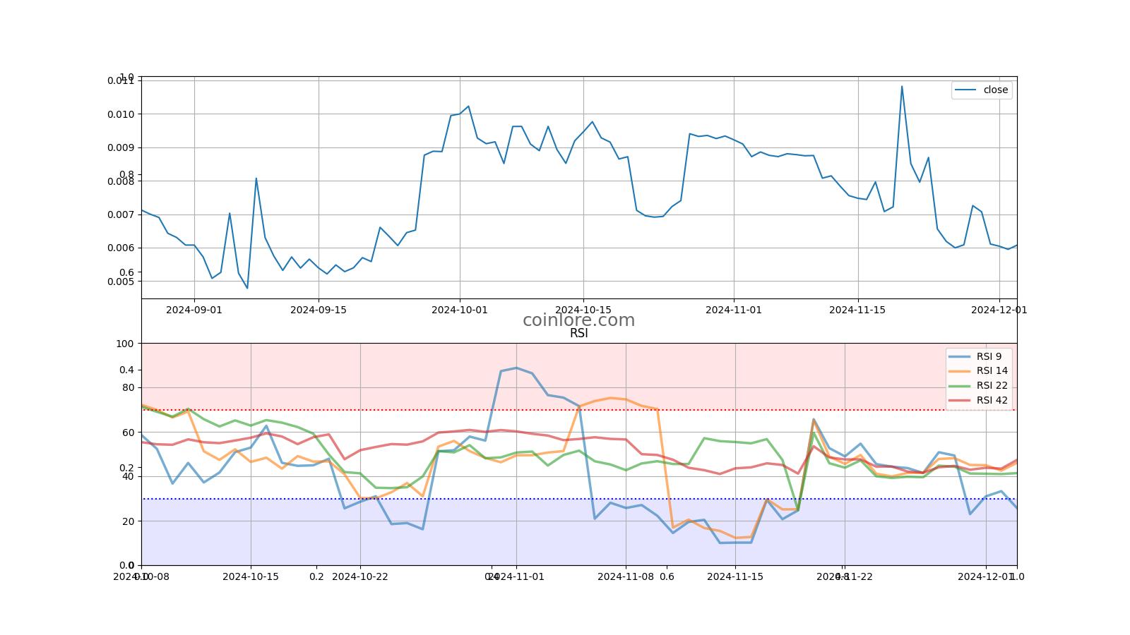 REV3AL RSI indicator