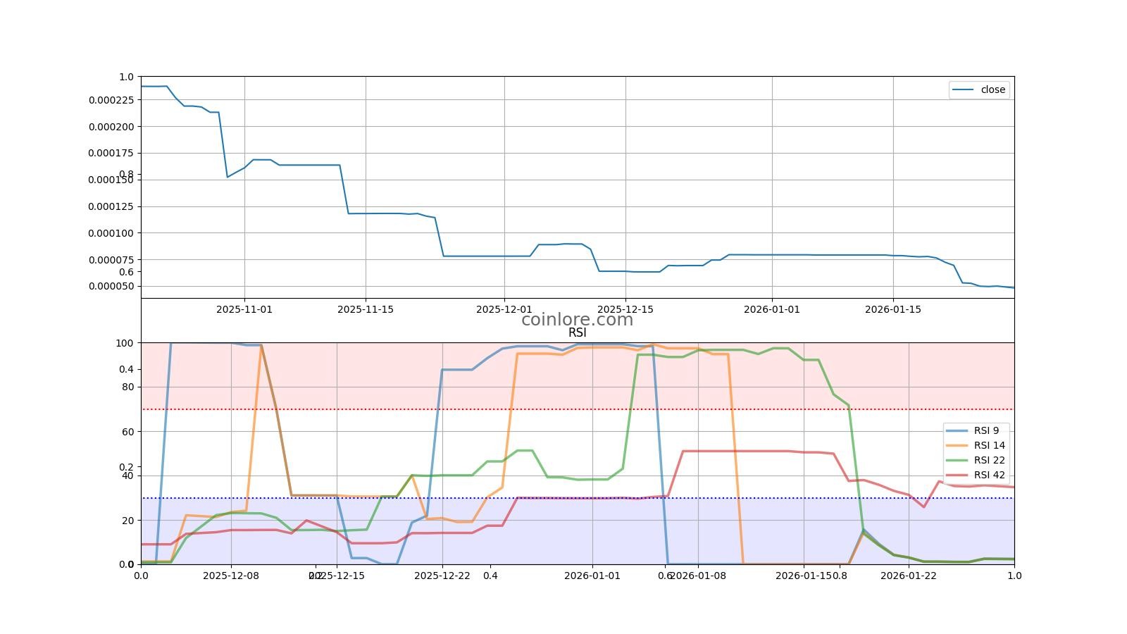REV3AL RSI indicator