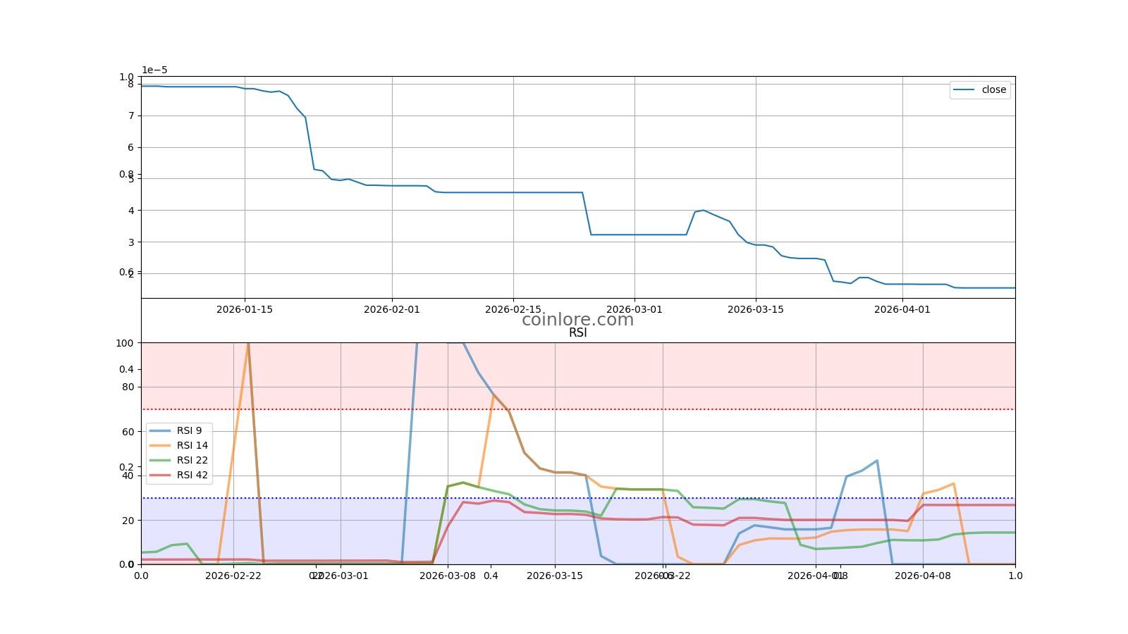 REV3AL RSI indicator