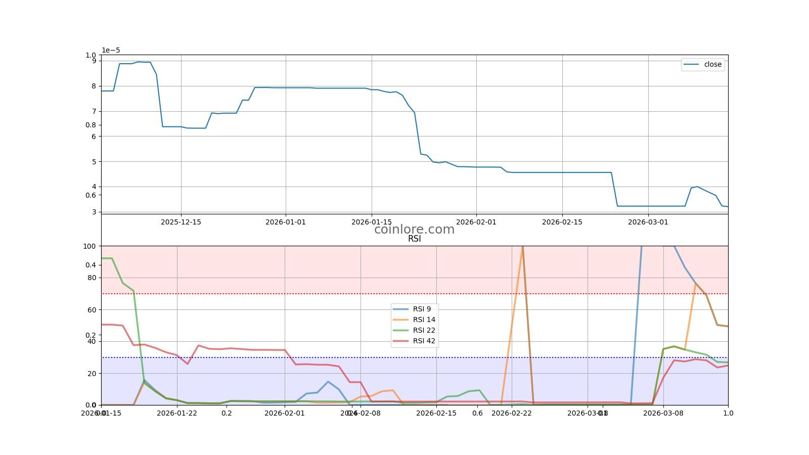 REV3AL RSI indicator
