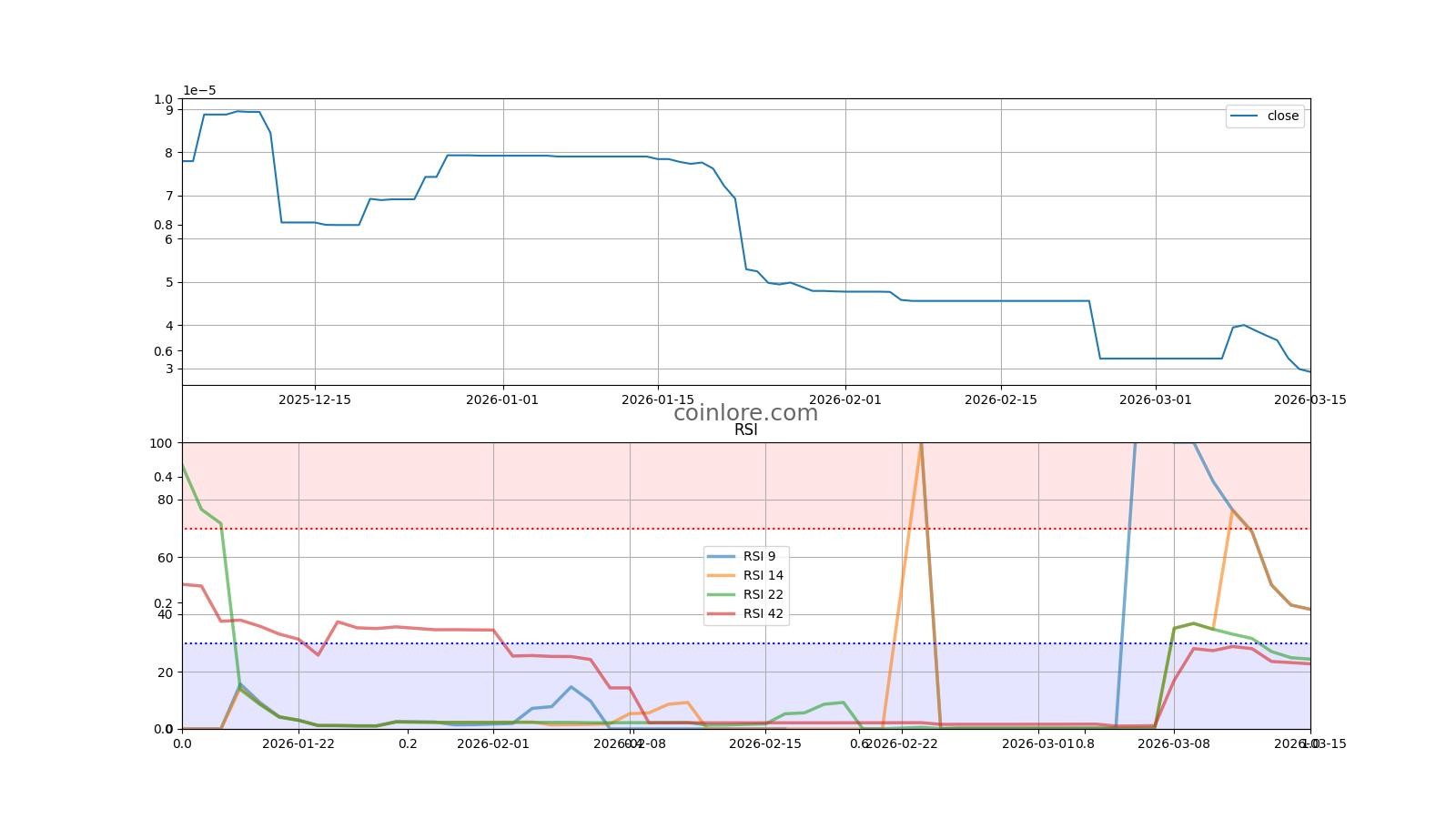 REV3AL RSI indicator