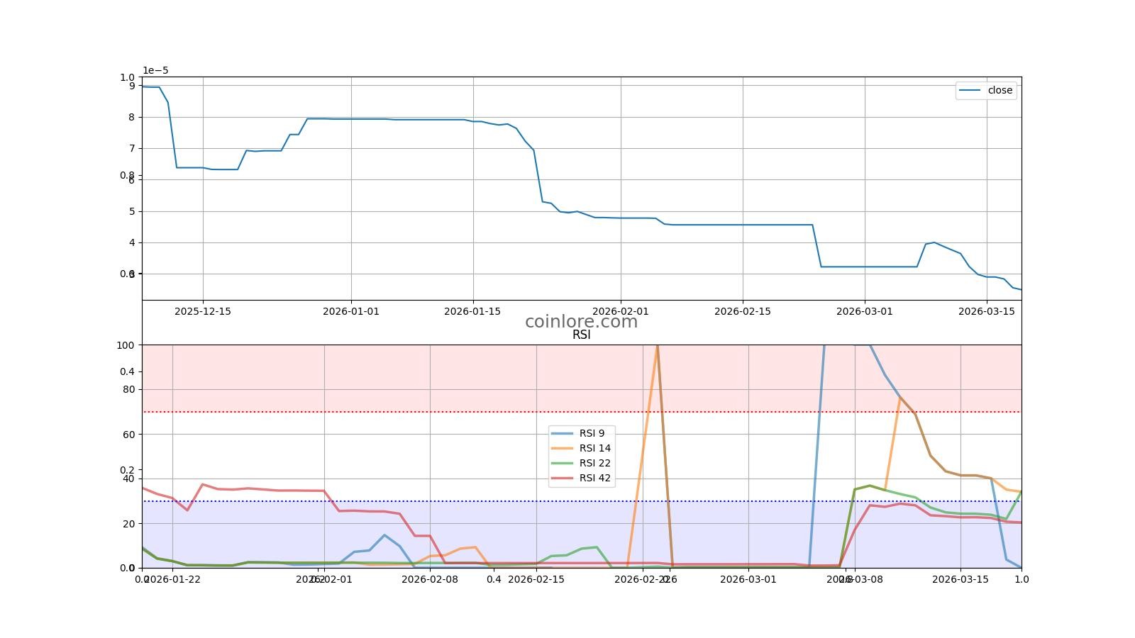 REV3AL RSI indicator